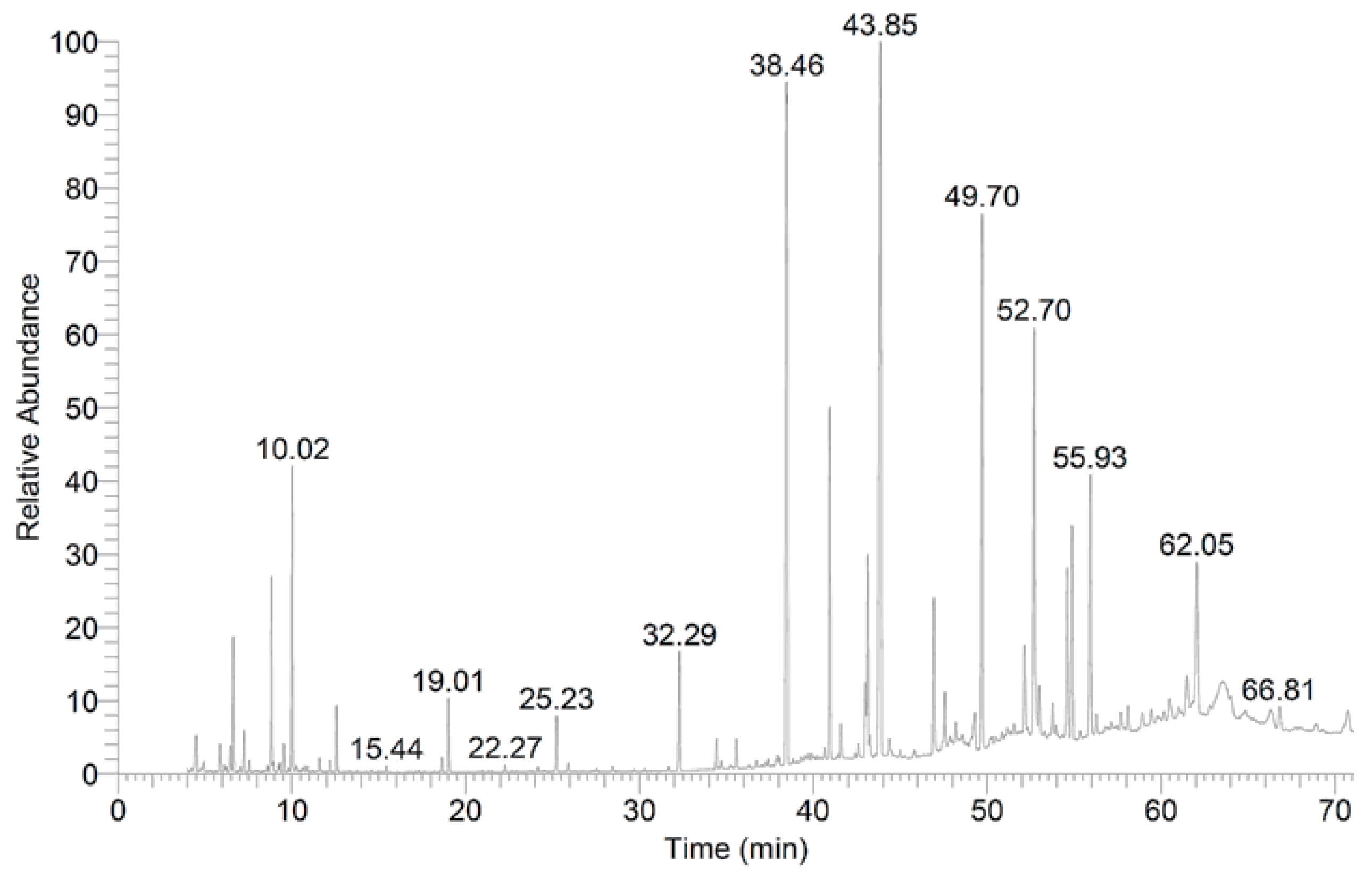 Biosafe Management of Botrytis Grey Mold of Strawberry Fruit by Novel ...