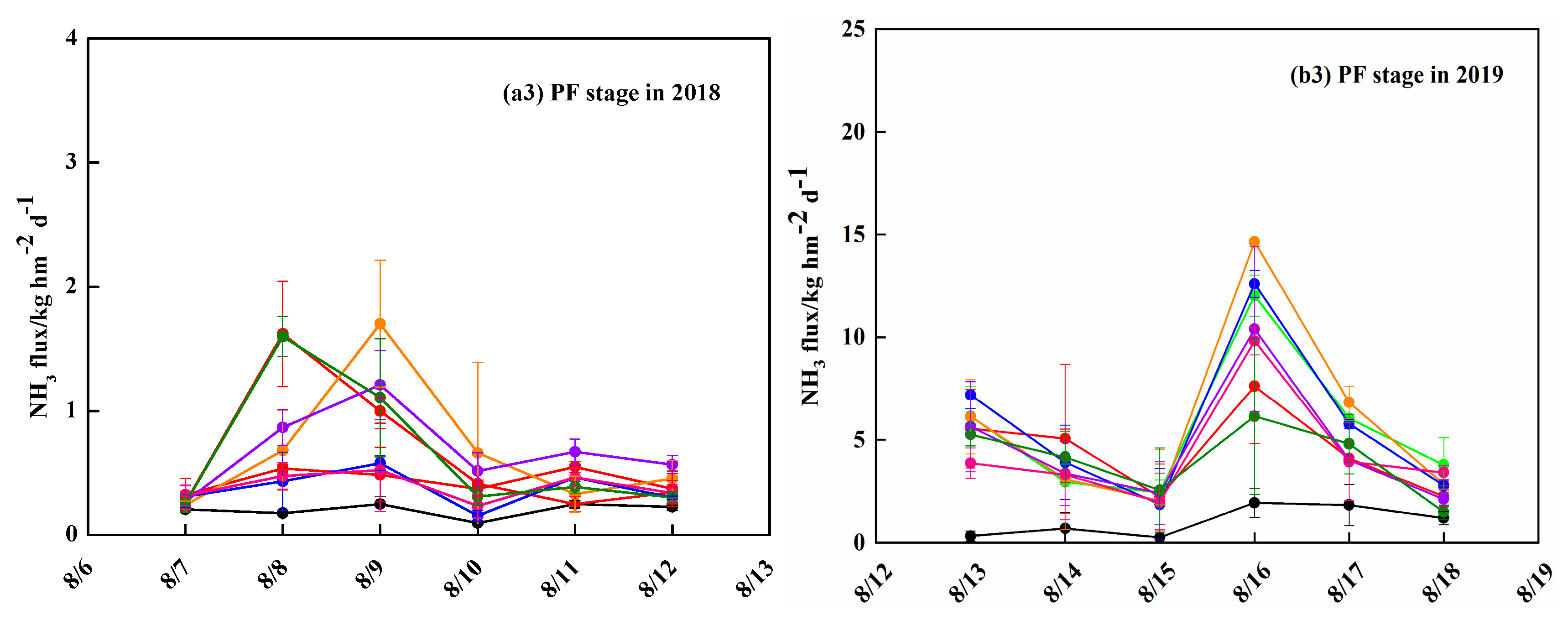 Effects of the Combining Straw Return with Urease Inhibitor on Ammonia ...