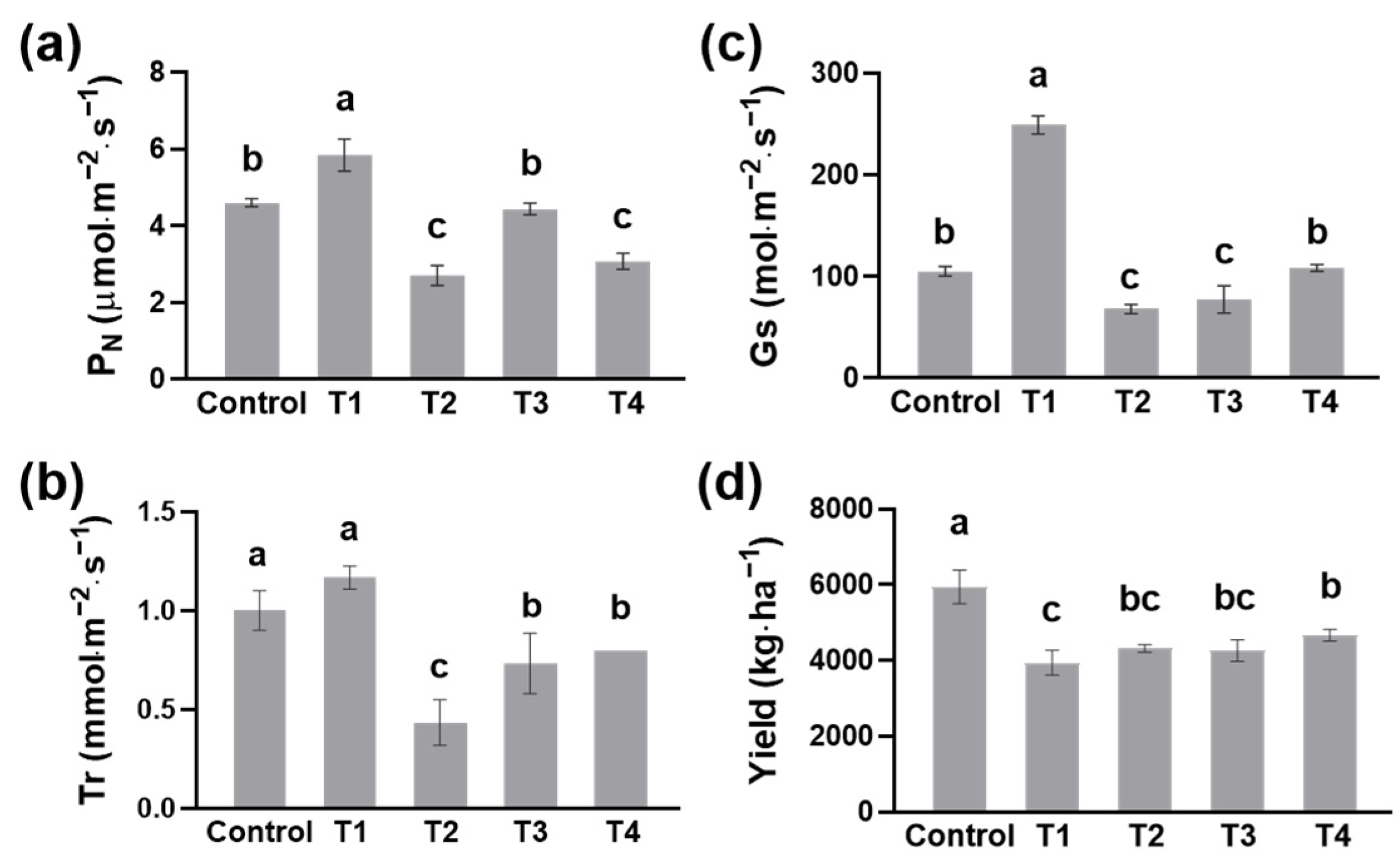 Effects of Differential Shading on Summer Tea Quality and Tea Garden ...