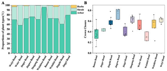 Analysis of Carbon Density Influencing Factors and Ecological Effects ...