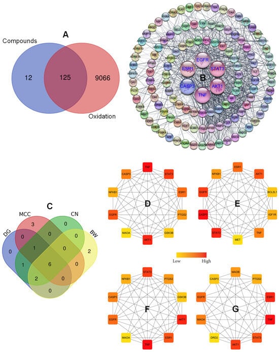 Integrating Molecular Analysis and the Pharmacology Network to Discover ...