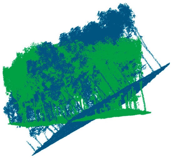 Co-Registration of UAV and Handheld LiDAR Data for Fine Phenotyping of ...
