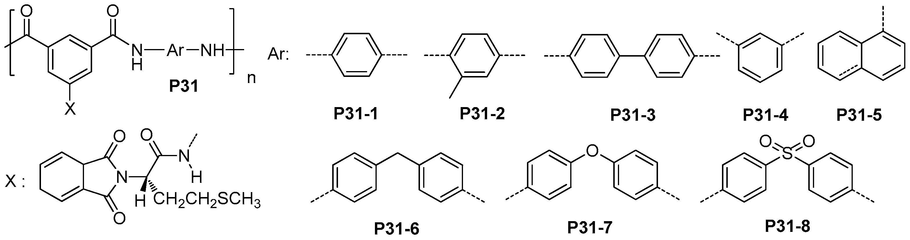 Functional Aromatic Polyamides | MDPI