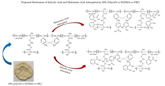 Preparation of Ethylene Glycol Dimethacrylate (EGDMA)-Based Terpolymer ...
