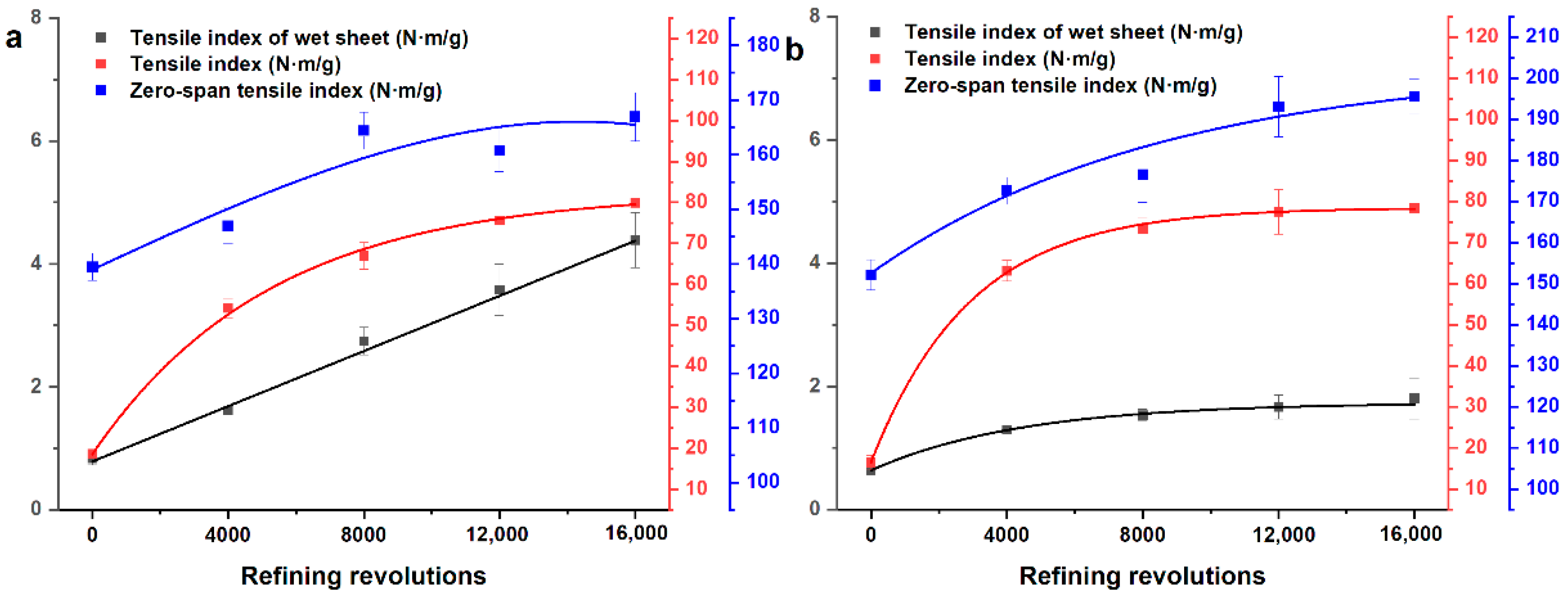 Probing Effect of Papirindustriens Forskningsinstitut (PFI) Refining on ...