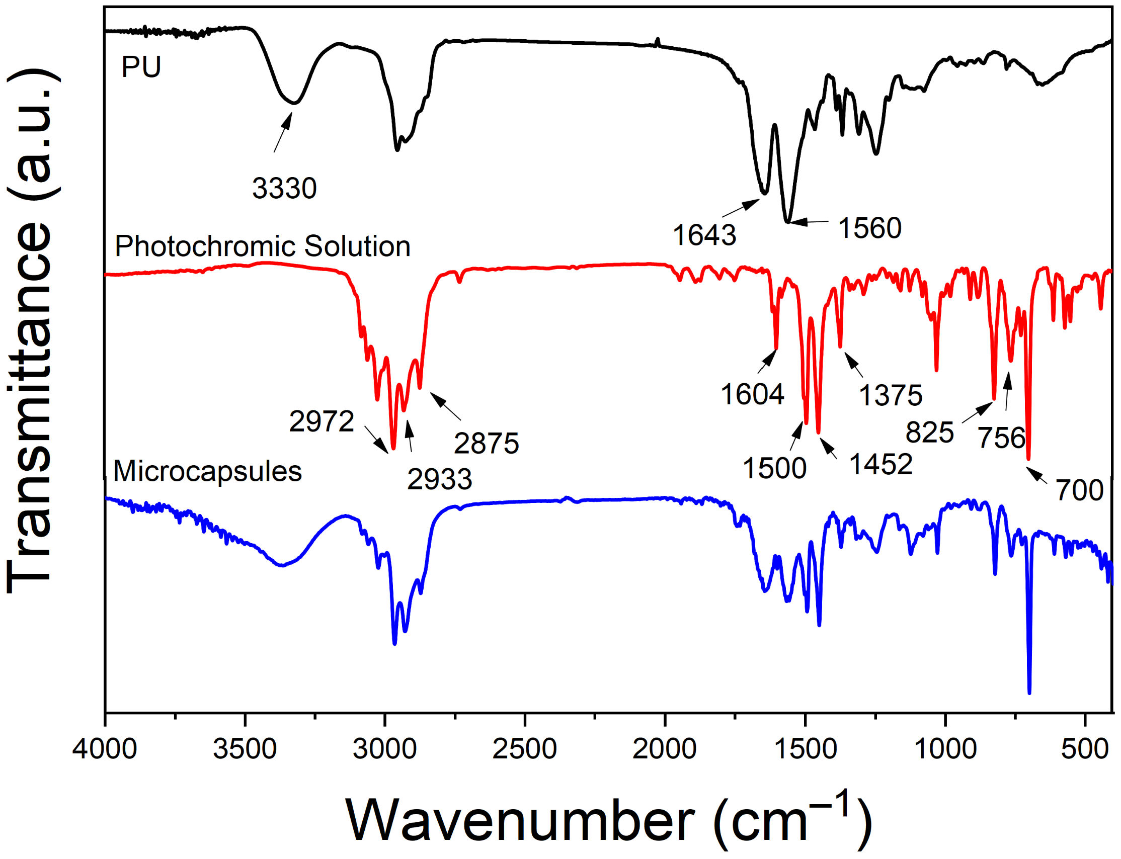 Microencapsulation of Photochromic Solution with Polyurea by ...