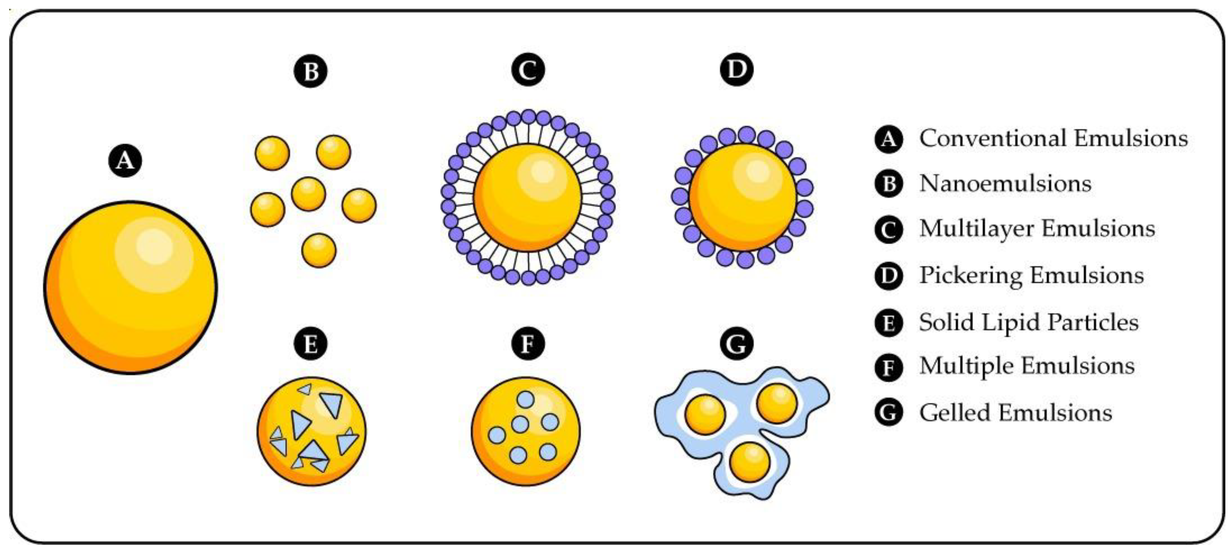 Encapsulation of Bioactive Compounds for Food and Agricultural ...