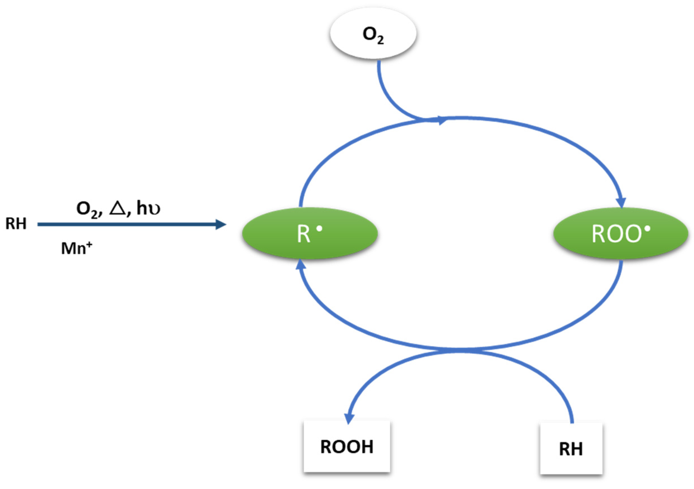 A Brief Evaluation of Antioxidants, Antistatics, and Plasticizers ...
