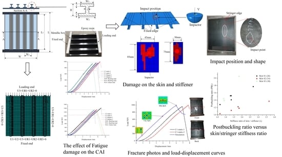 An Experimental and Numerical Study on Impact and Compression after ...