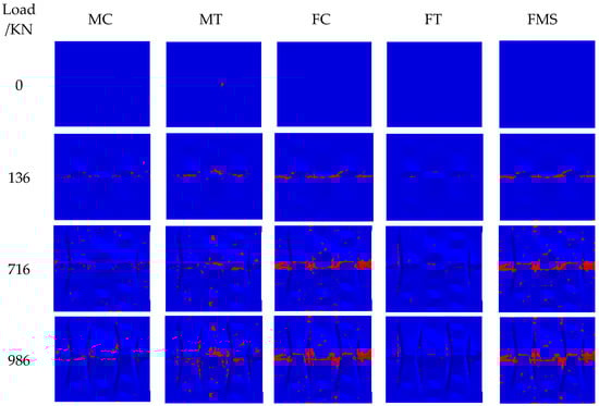 An Experimental and Numerical Study on Impact and Compression after ...