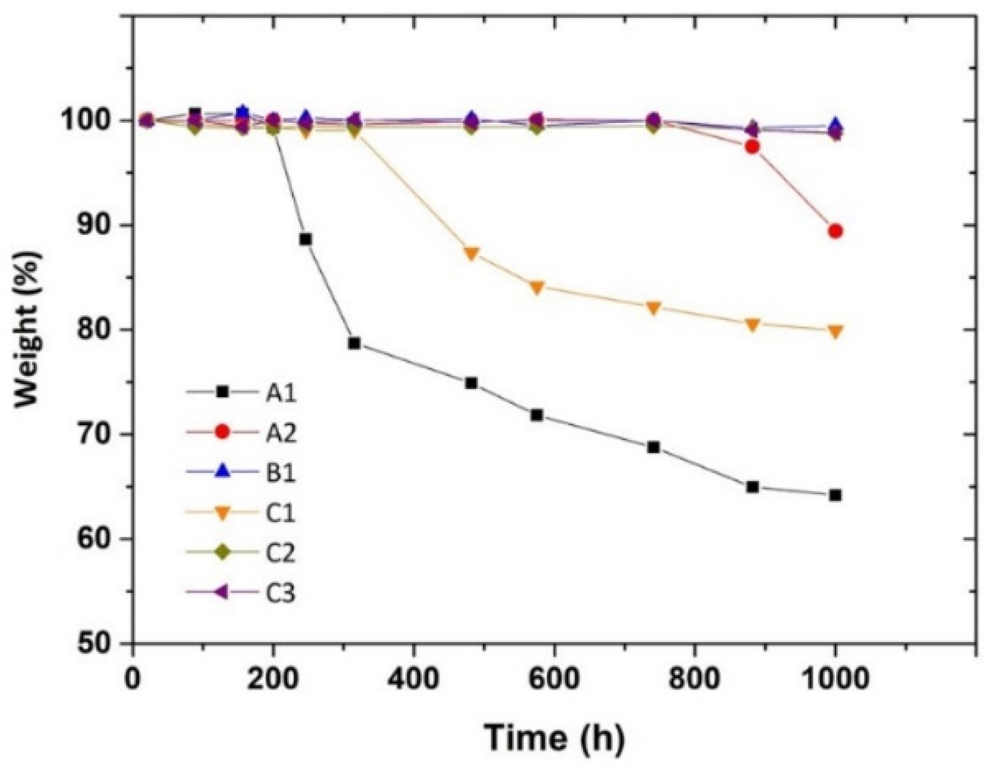 Study of the Long-Term Aging of Polypropylene-Made Disposable Surgical ...