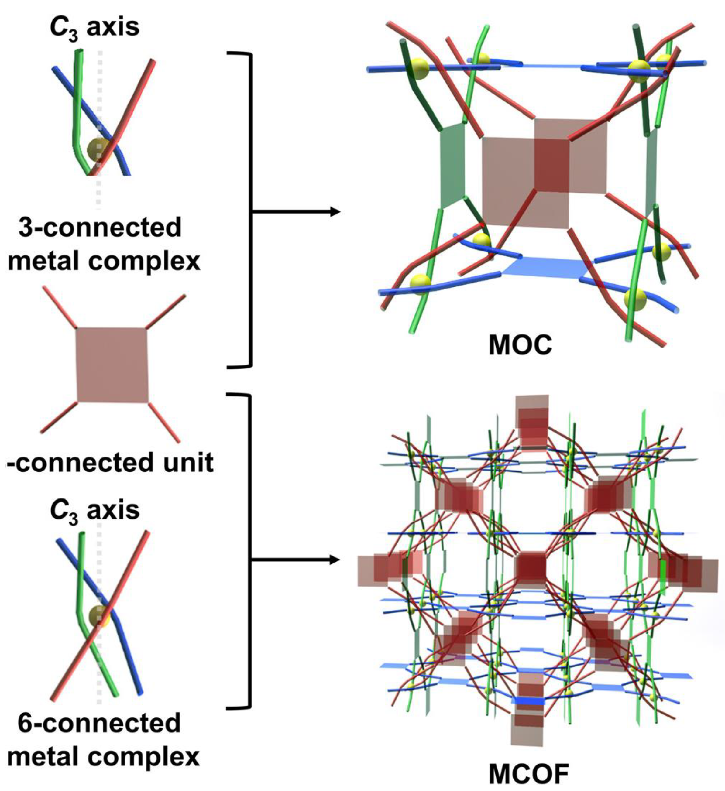 Covalent Organic Frameworks: From Structures to Applications | MDPI