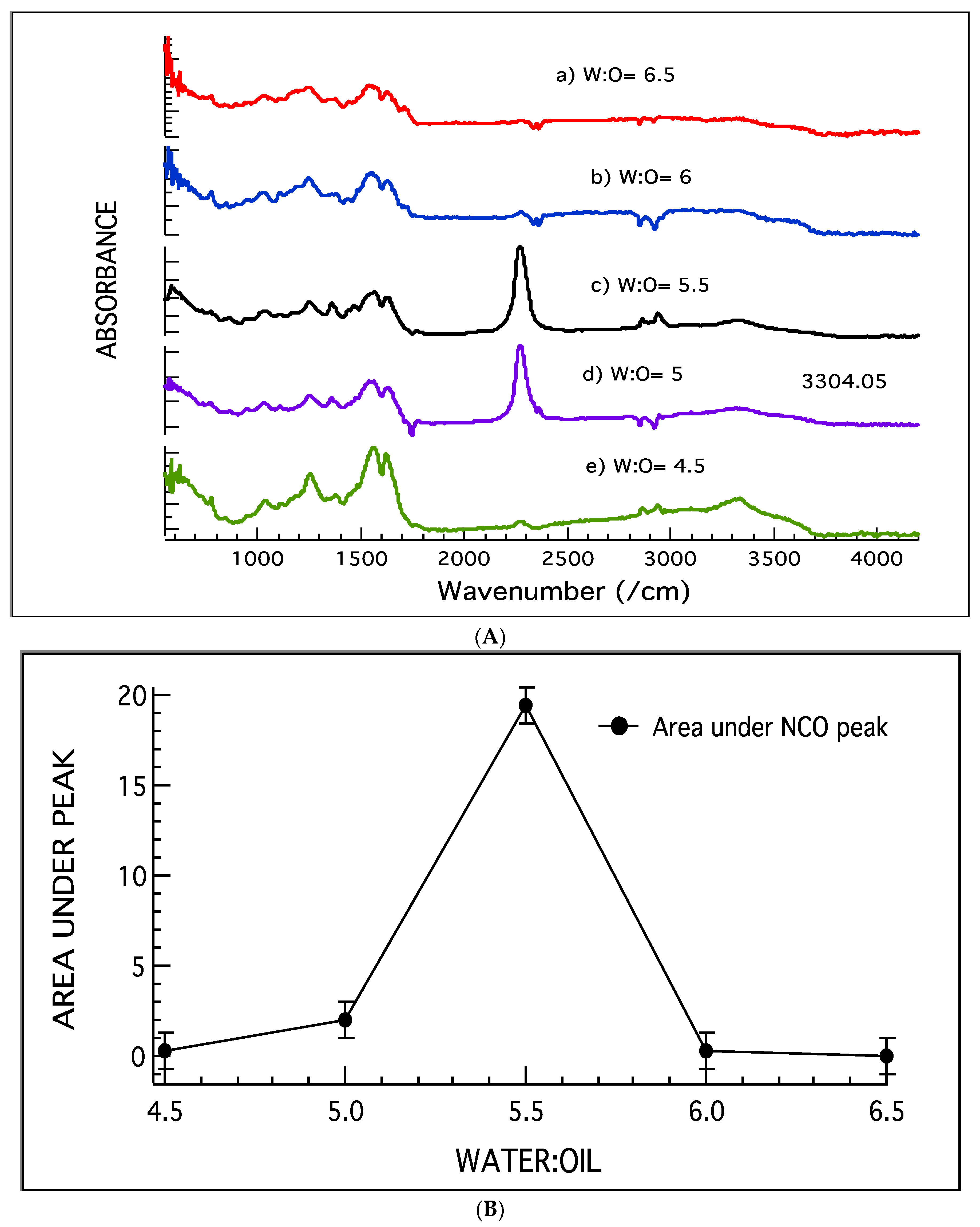Self-Healing Poly(urea formaldehyde) Microcapsules: Synthesis and ...