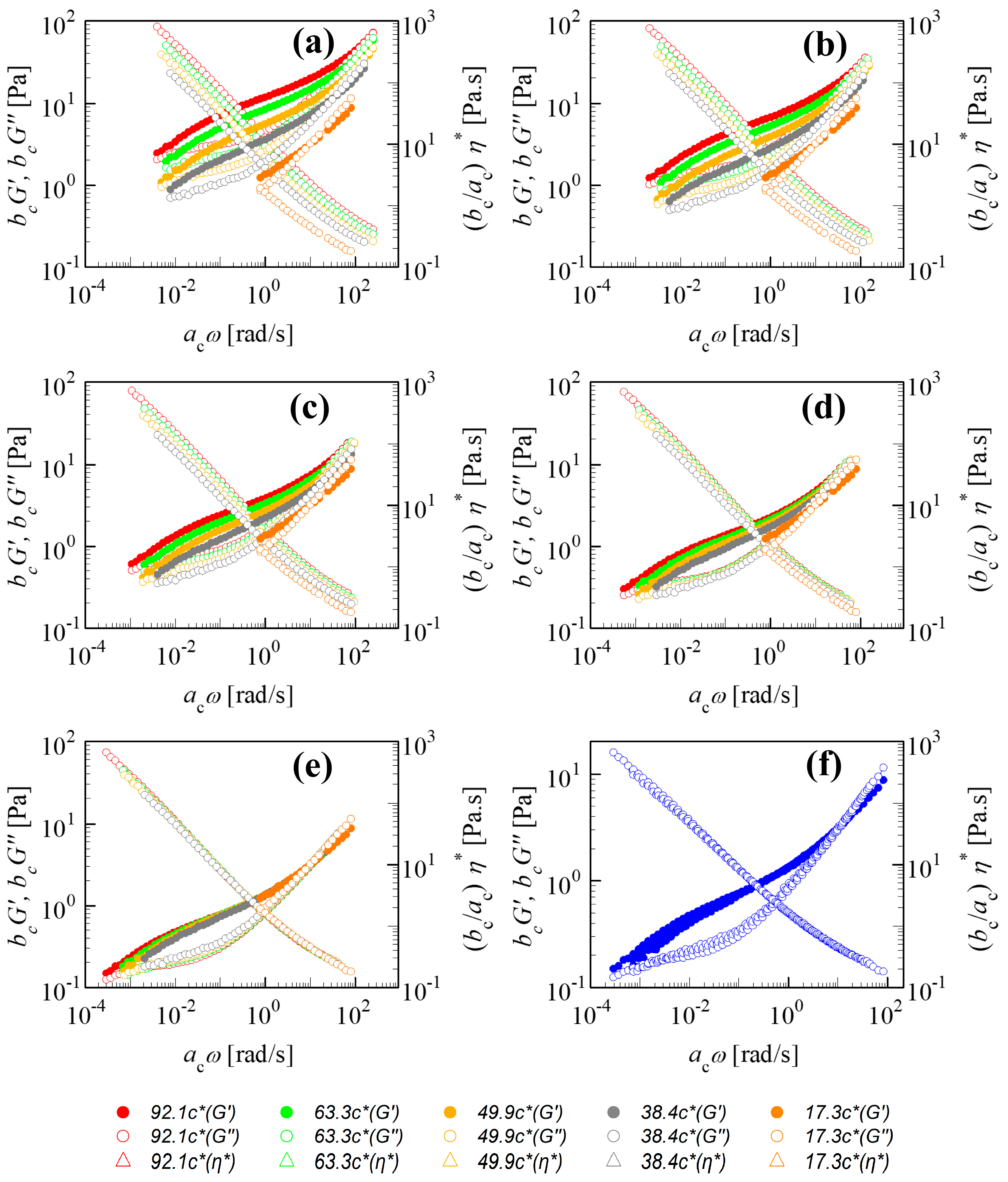 Time–Concentration Superposition for Linear Viscoelasticity of Polymer ...
