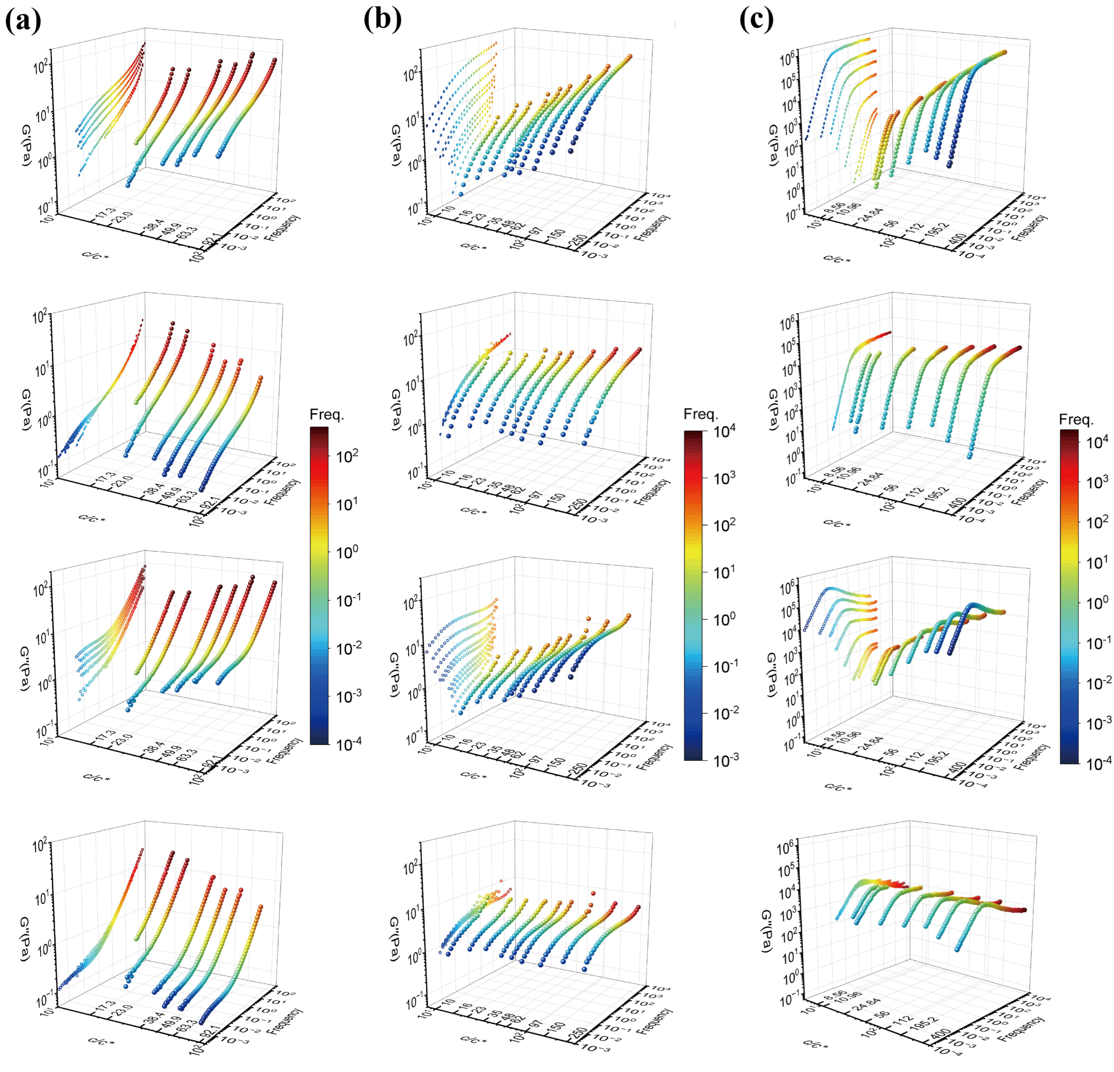 Time–Concentration Superposition for Linear Viscoelasticity of Polymer ...