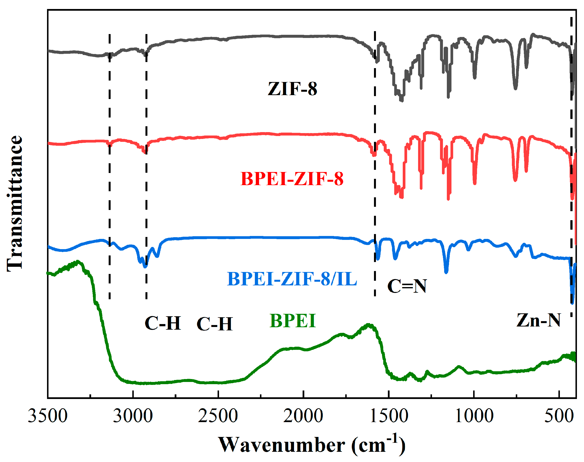 Ionic Liquids Facilitate the Dispersion of Branched Polyethylenimine ...