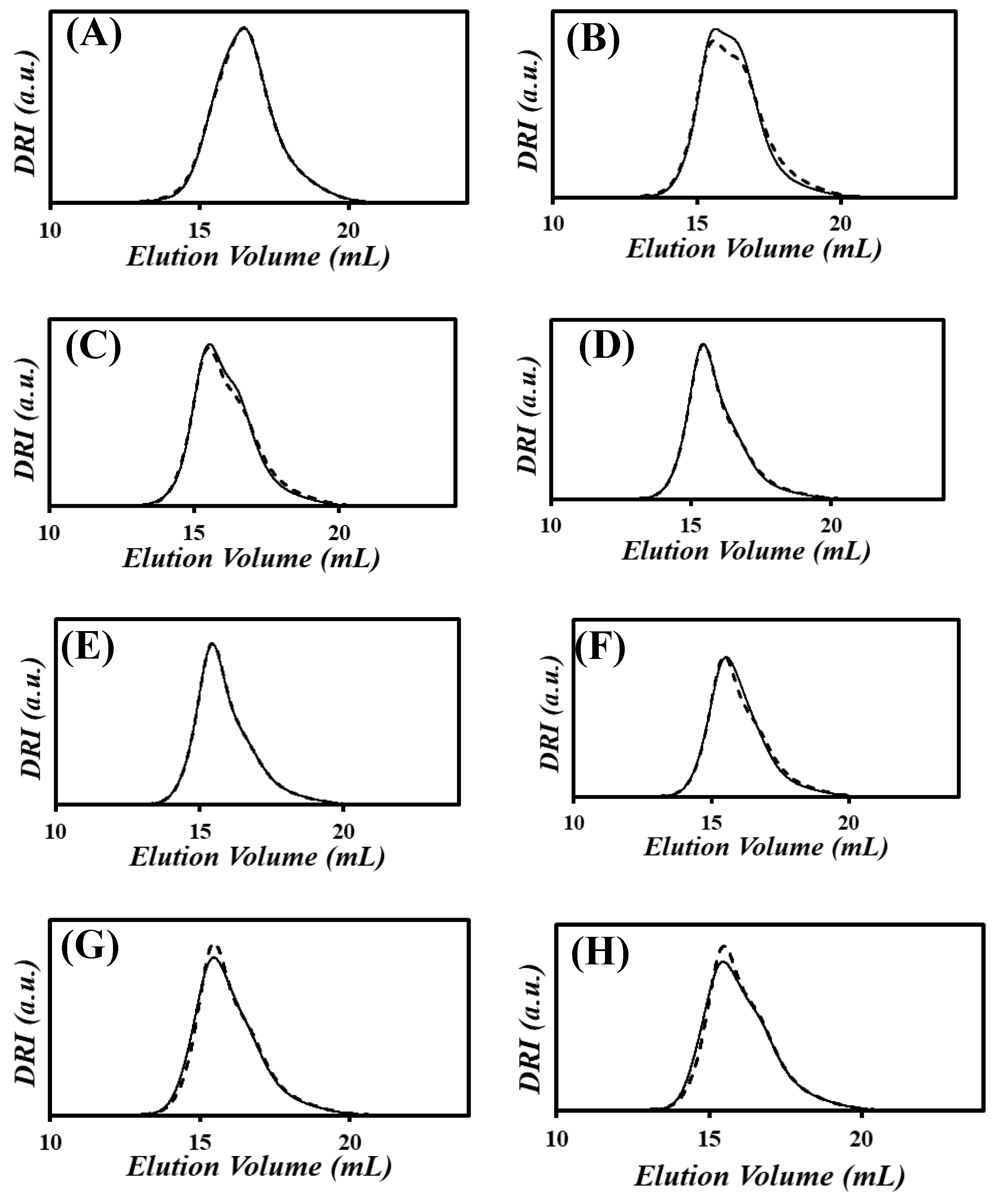Characterization of Polyisobutylene Succinic Anhydride (PIBSA) and Its ...