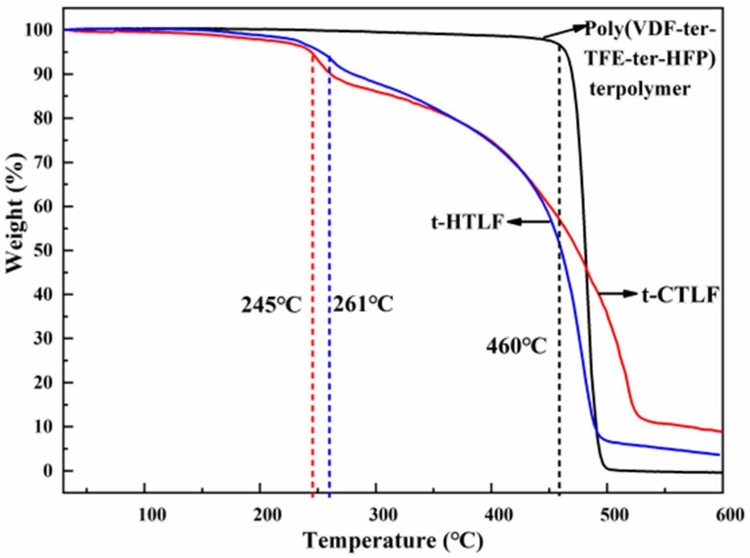 Synthesis and Properties of the Novel High-Performance Hydroxyl ...