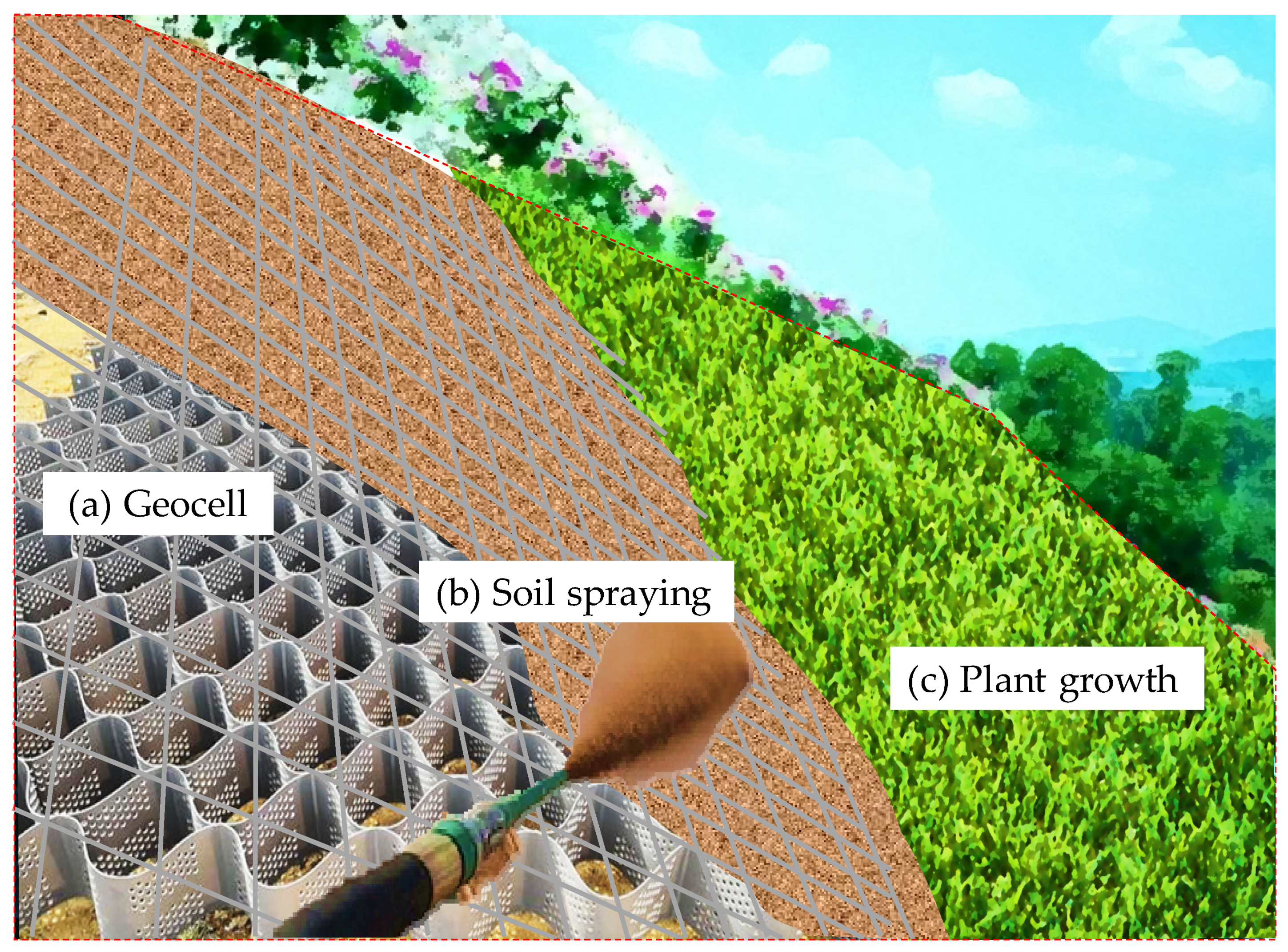 A State-of-the-Art Review of Organic Polymer Modifiers for Slope Eco ...