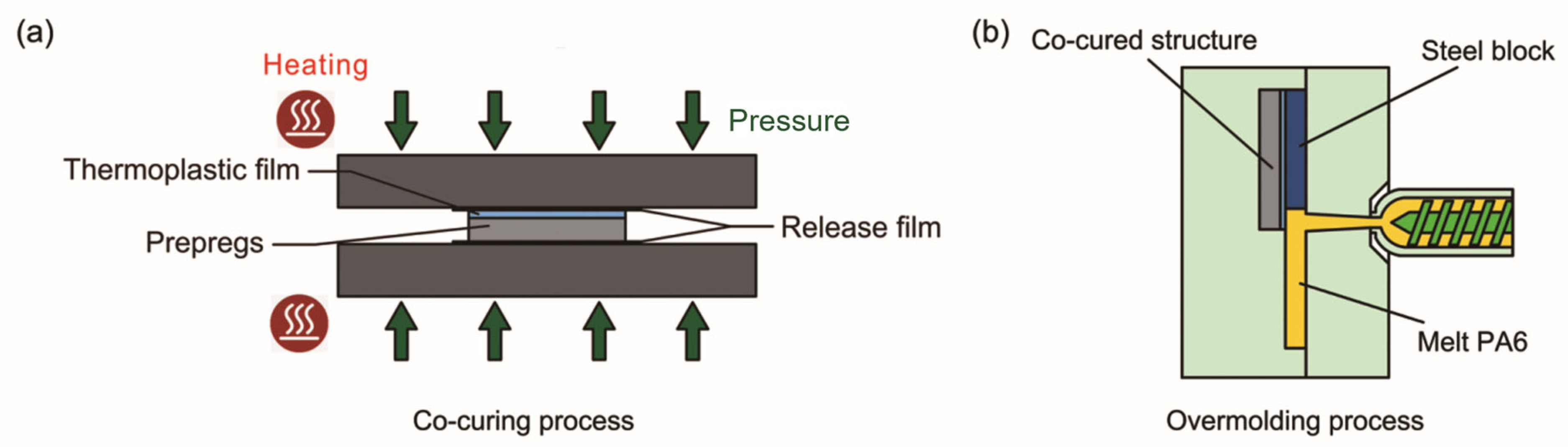 Effect of Injection Overmolding Parameters on the Interface Bonding ...