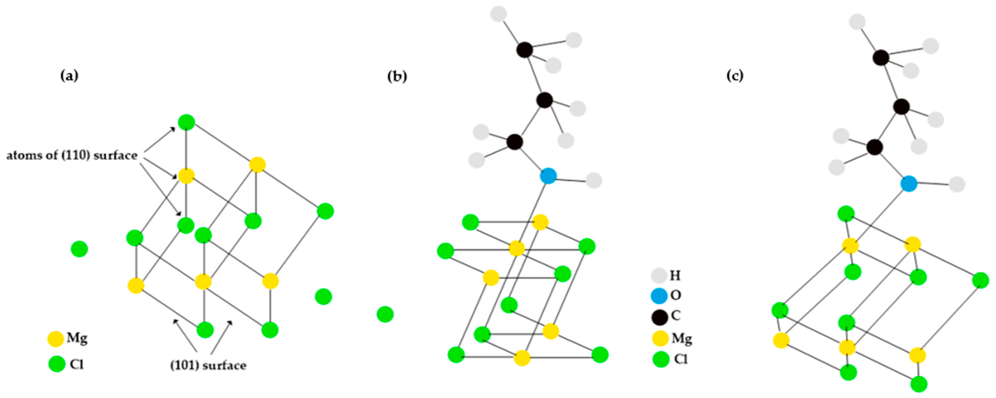 Parts per Million of Propanol and Arsine as Responsible for the ...