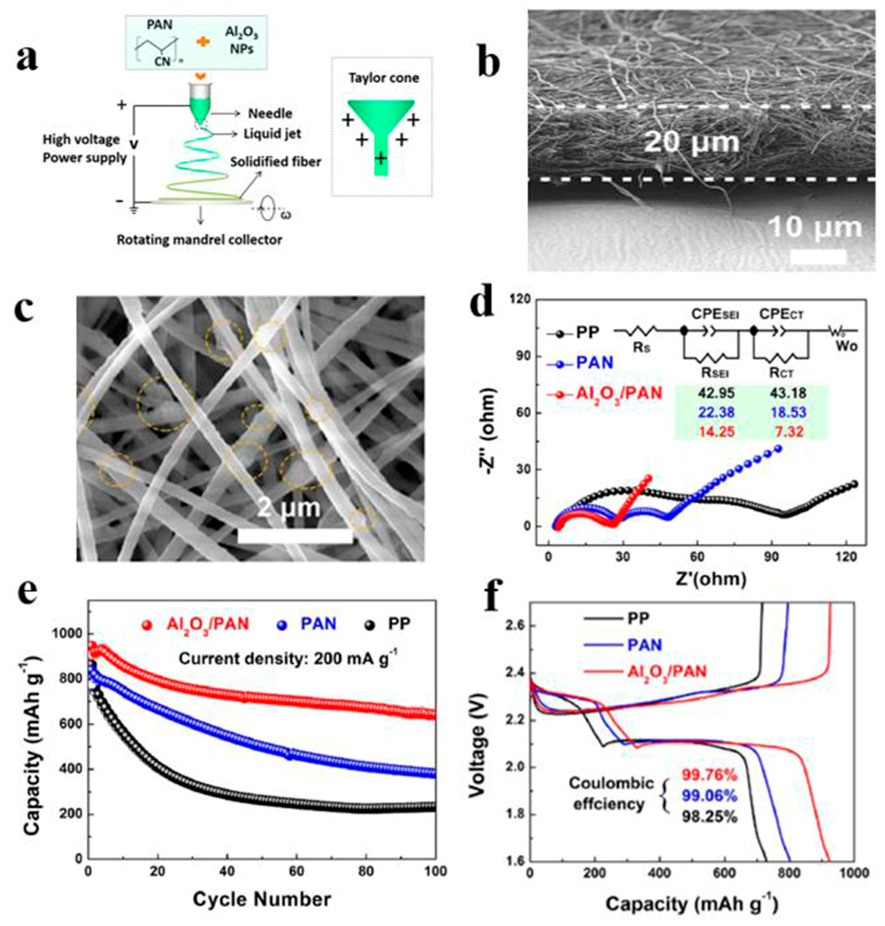 Breaking the Barrier: Strategies for Mitigating Shuttle Effect in ...
