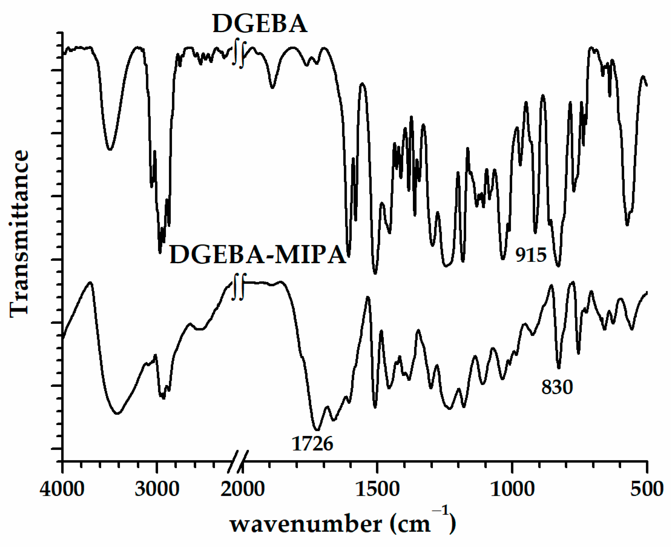 Evidence through Thermal Analysis of Retro Diels-Alder Reaction in ...