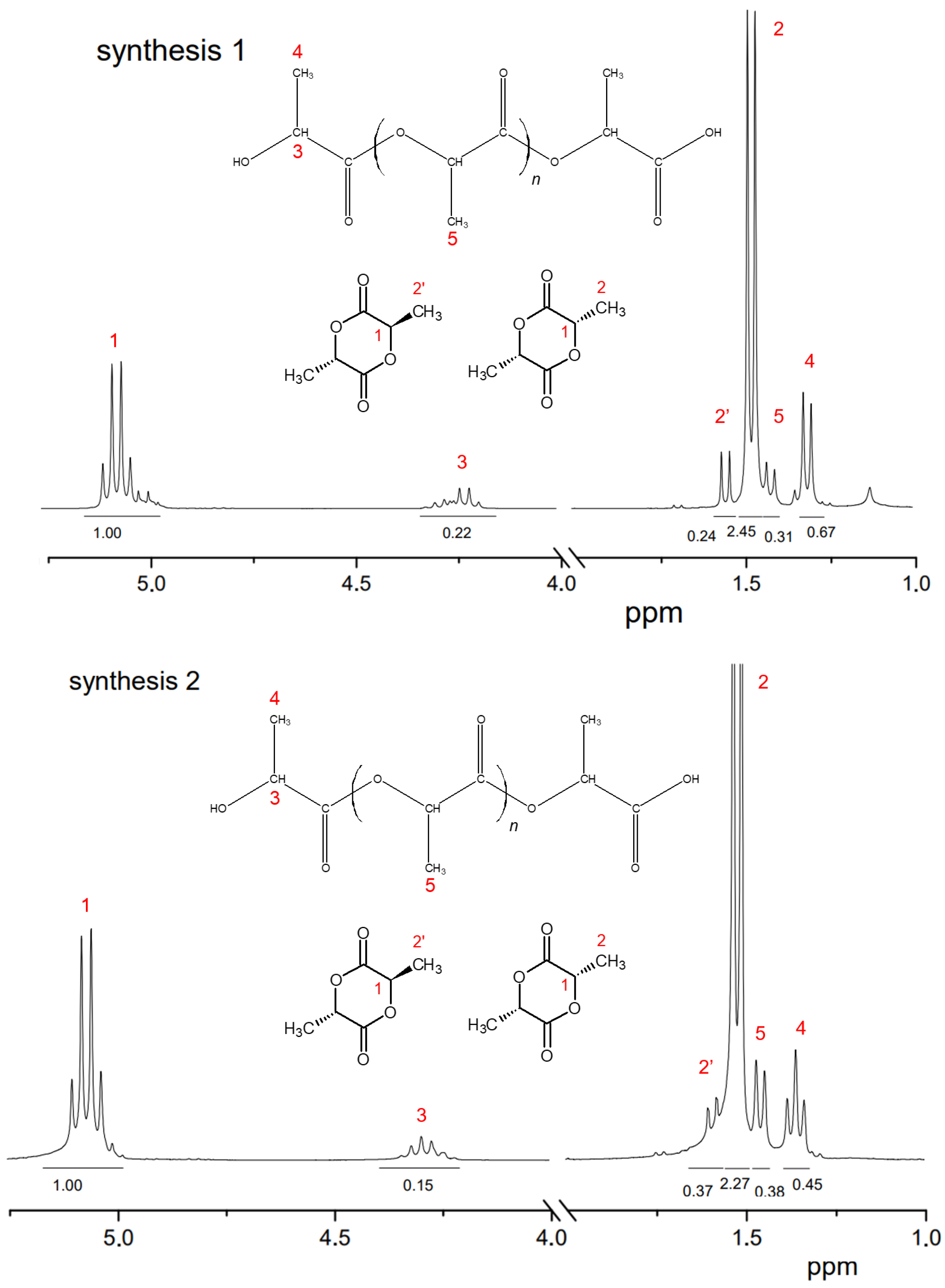 Synthesis of L-Lactide from Lactic Acid and Production of PLA Pellets ...