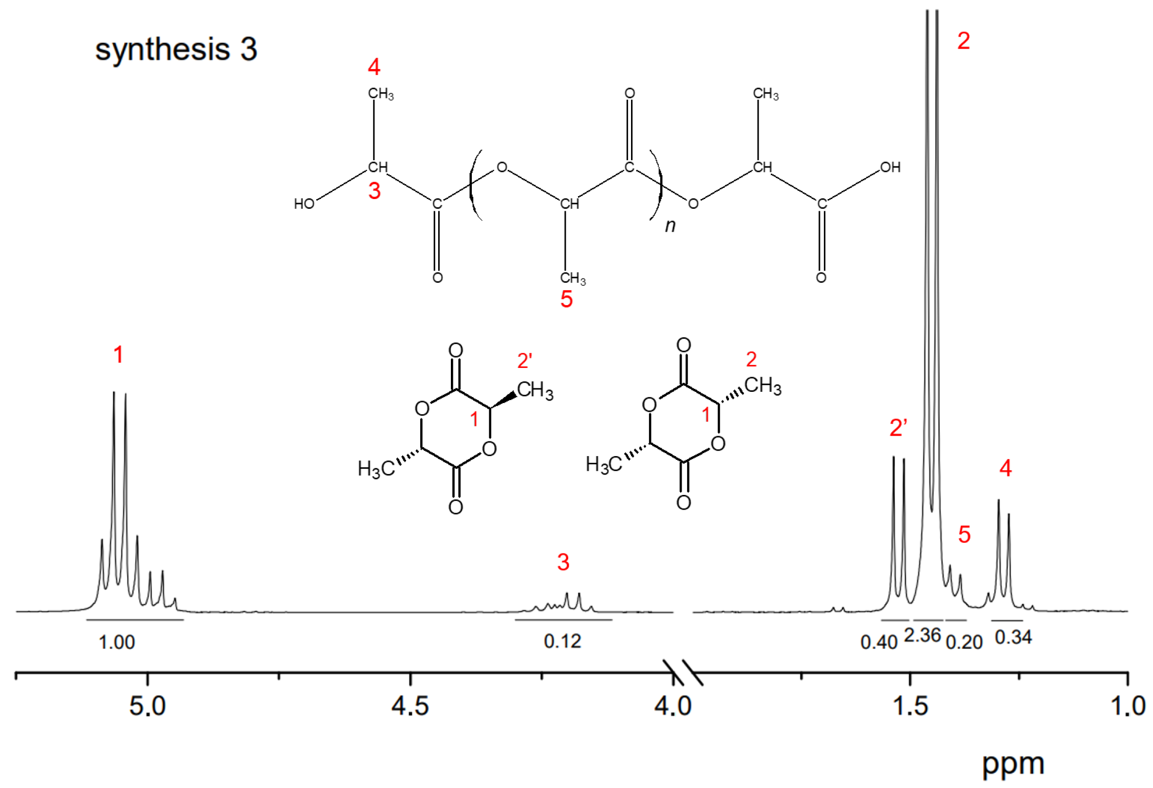 Synthesis of L-Lactide from Lactic Acid and Production of PLA Pellets ...