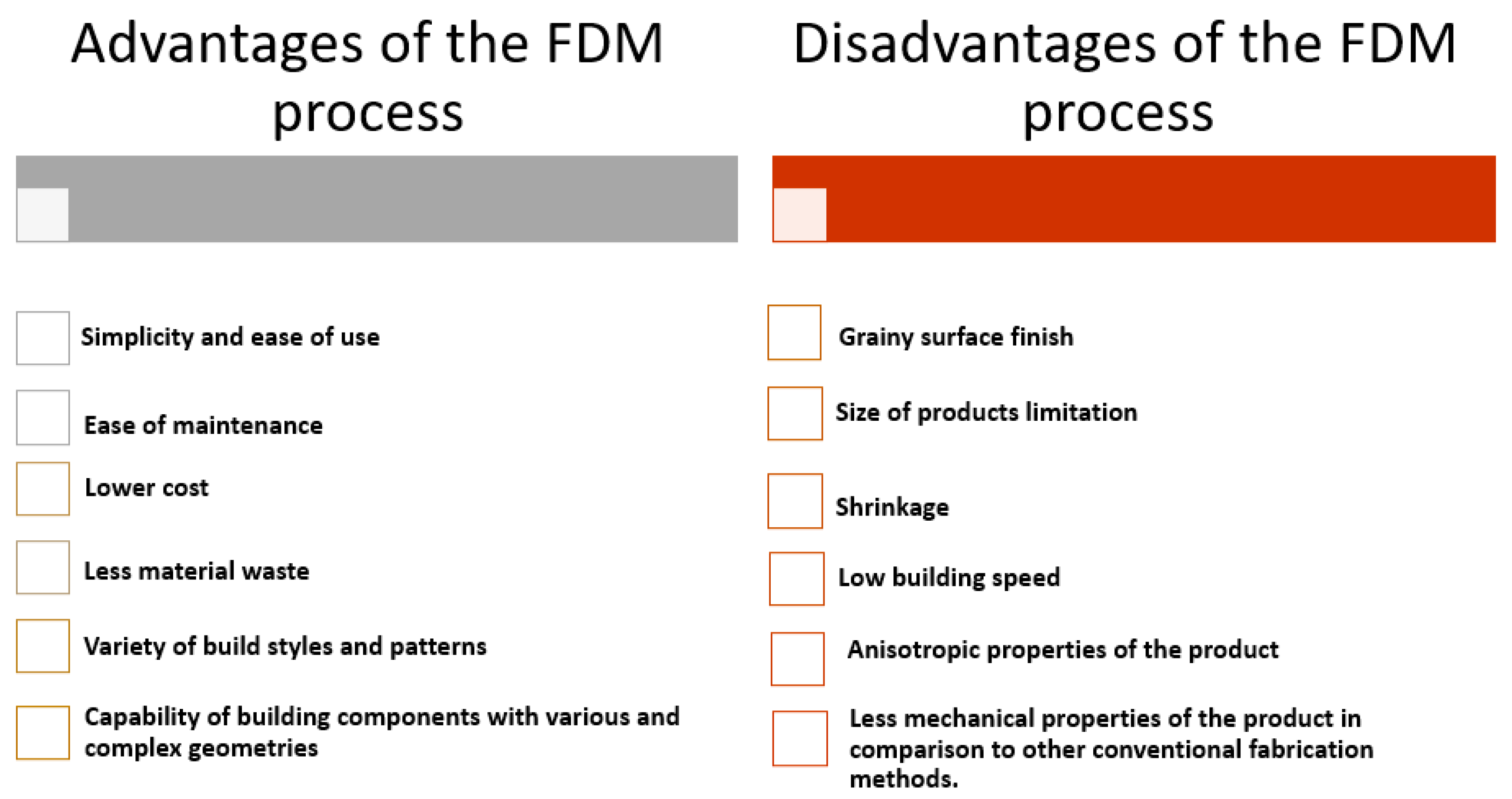 Various FDM Mechanisms Used in the Fabrication of Continuous-Fiber ...