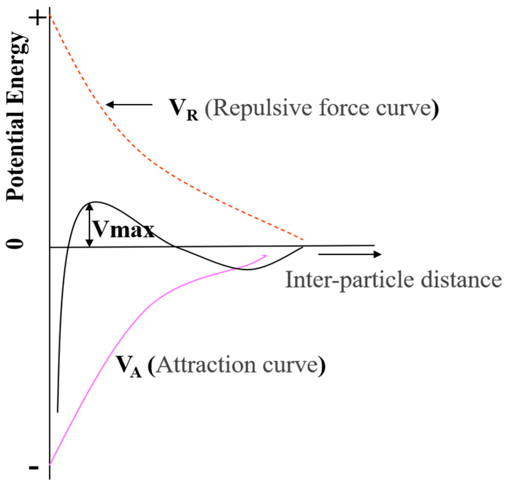 Characterization of Ceria Nanoparticles as Abrasives Applied with Defoaming Polymers for CMP ...