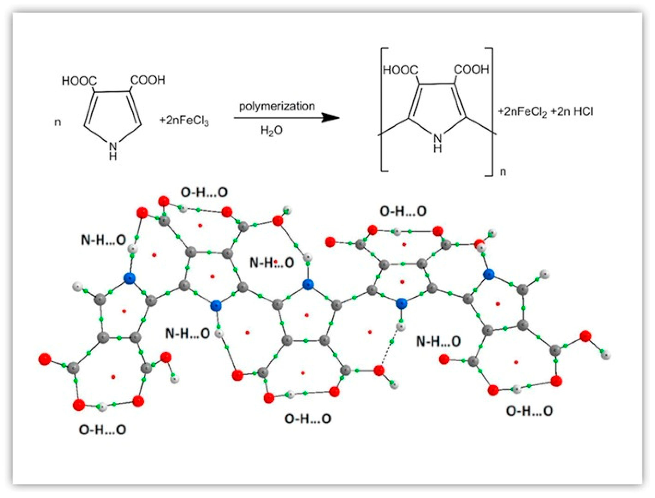 Polypyrrole Derivatives: Preparation, Properties and Application | MDPI