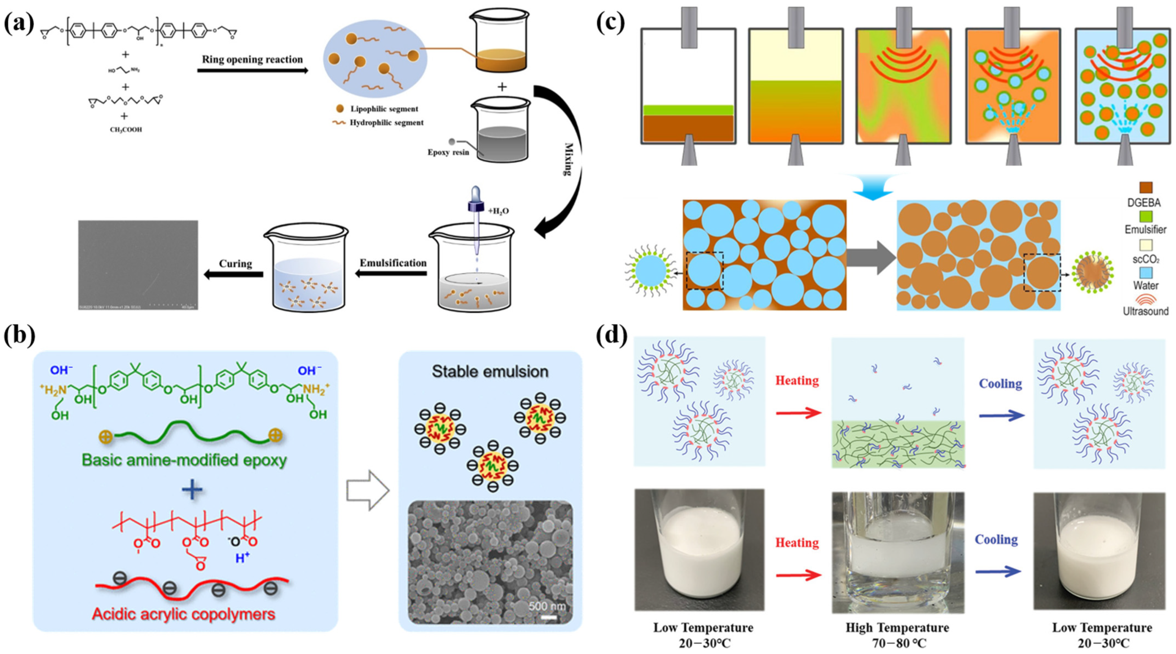 Waterborne Intumescent Fire-Retardant Polymer Composite Coatings: A ...