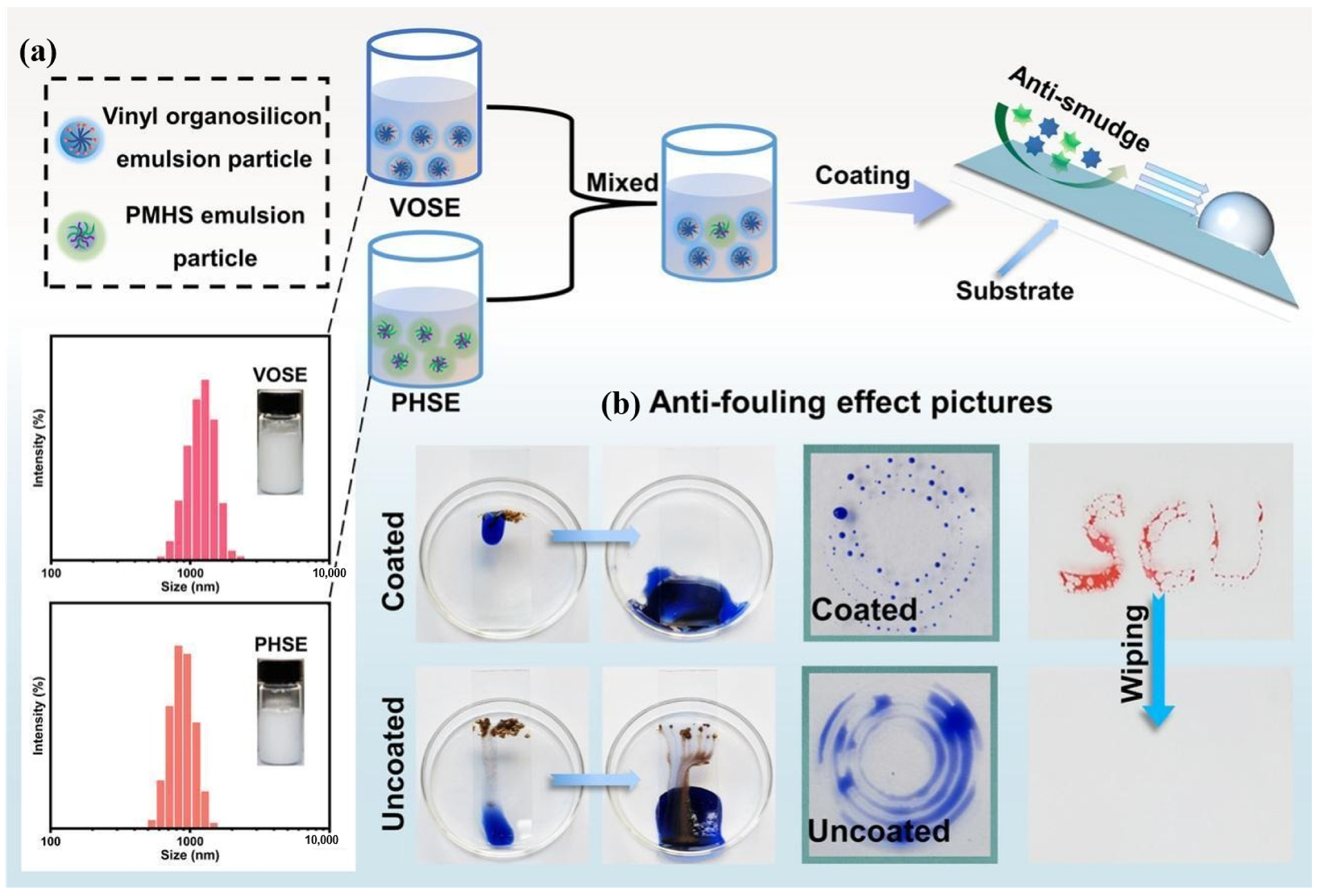Waterborne Intumescent Fire-Retardant Polymer Composite Coatings: A ...