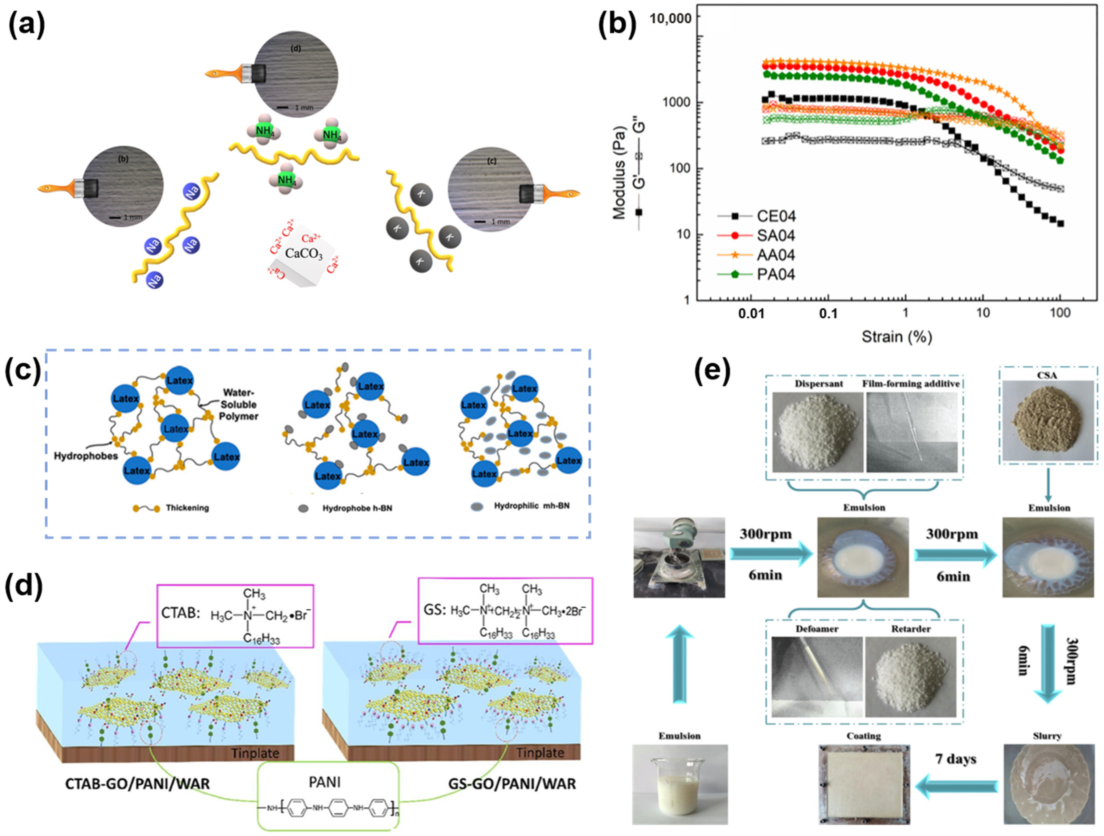 Waterborne Intumescent Fire-Retardant Polymer Composite Coatings: A ...