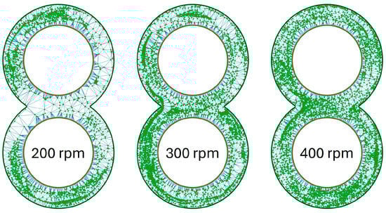 Analysis of the Dispersive and Distributive Mixing Effect of Screw ...