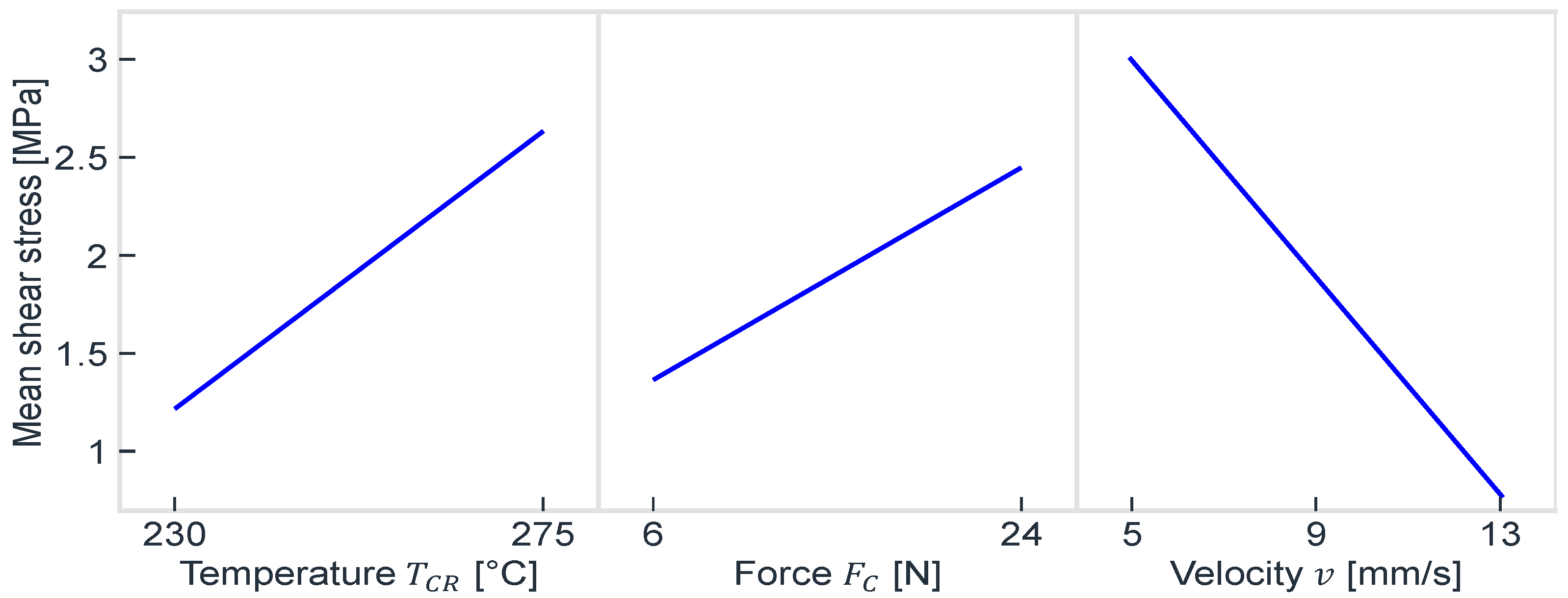 Novel Processes for the Production of Continuous Carbon Fiber ...