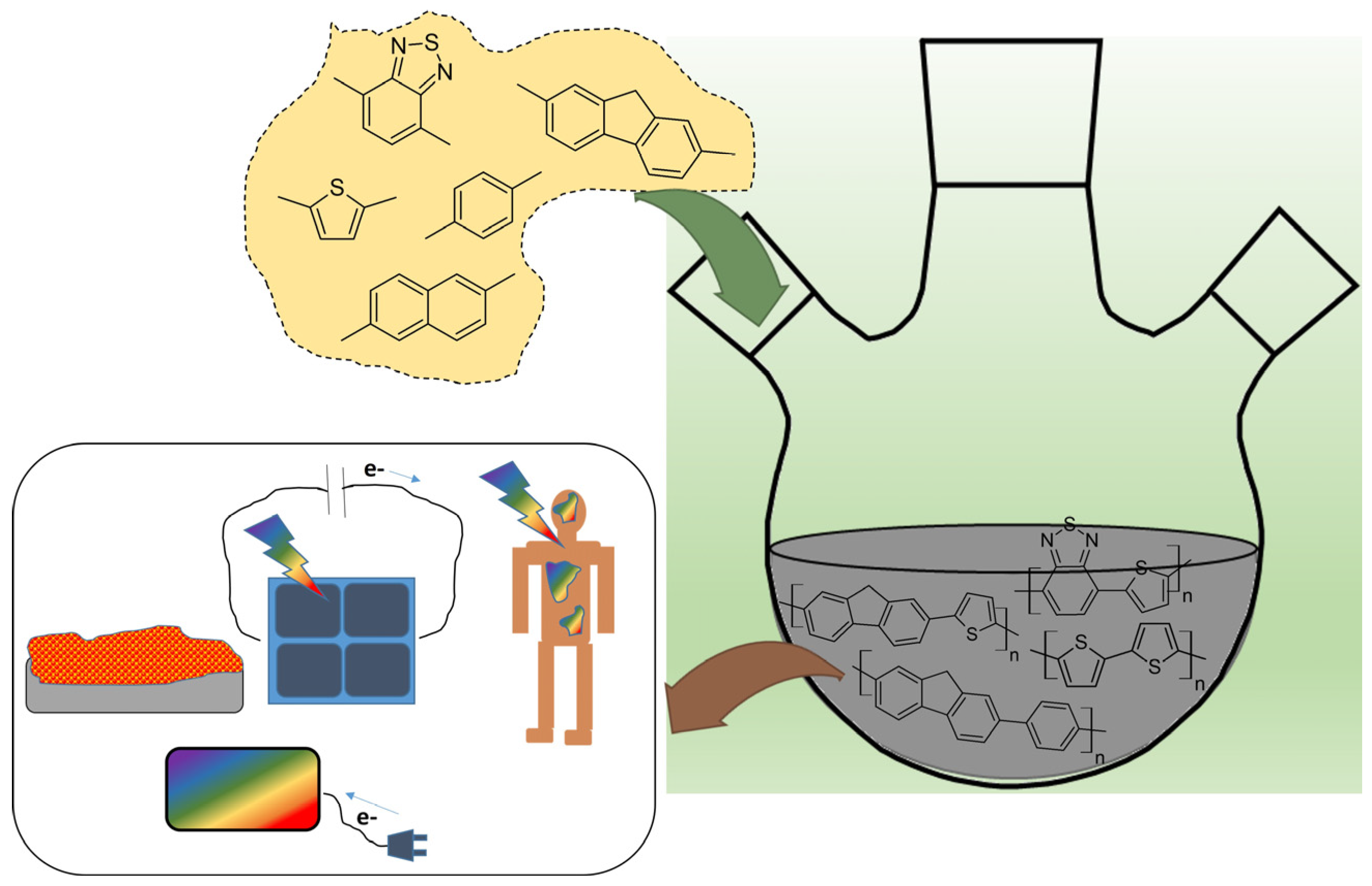 Editorial of Conjugated Polymers: Preparation, Properties and ...