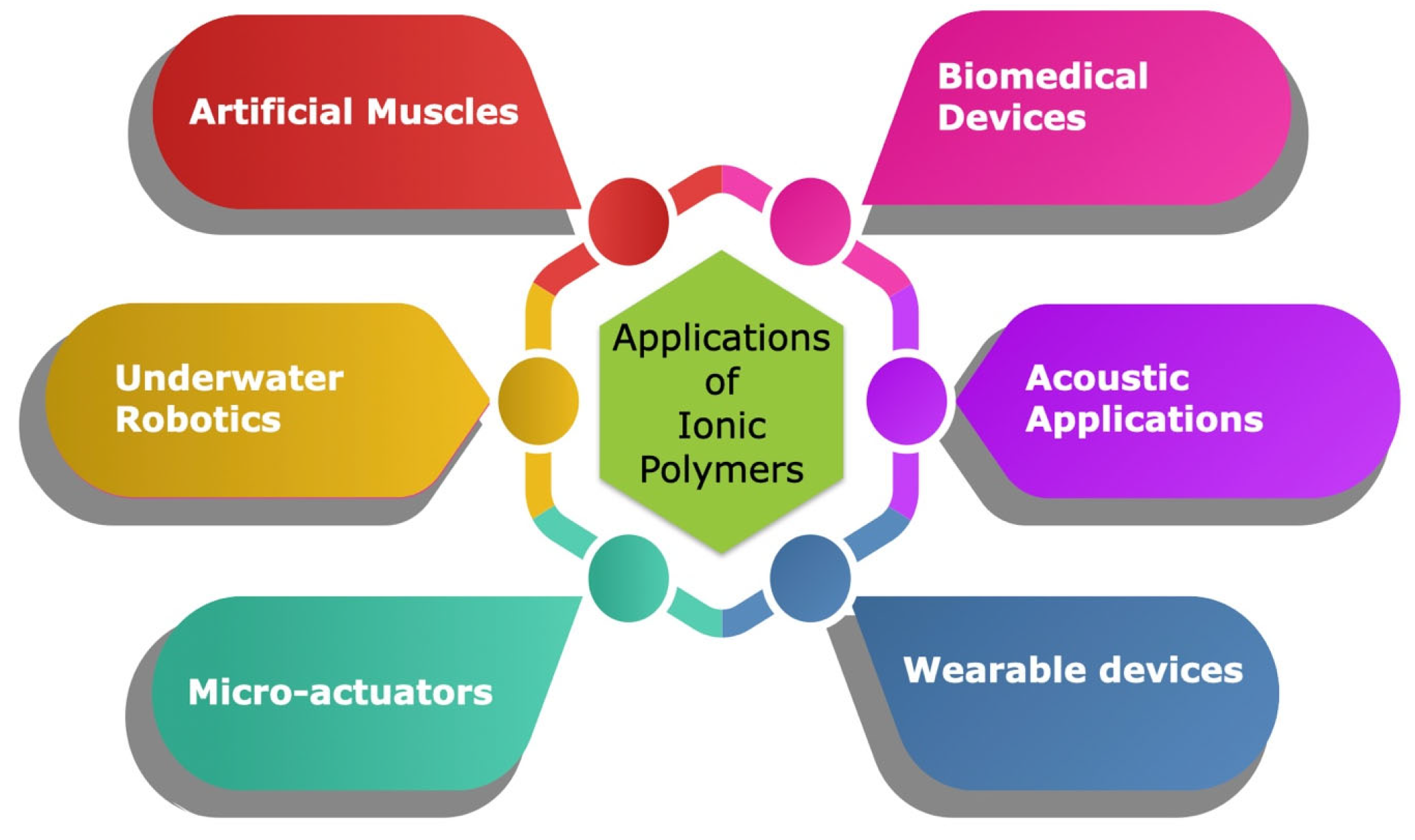 Research Progress in Electroactive Polymers for Soft Robotics and ...