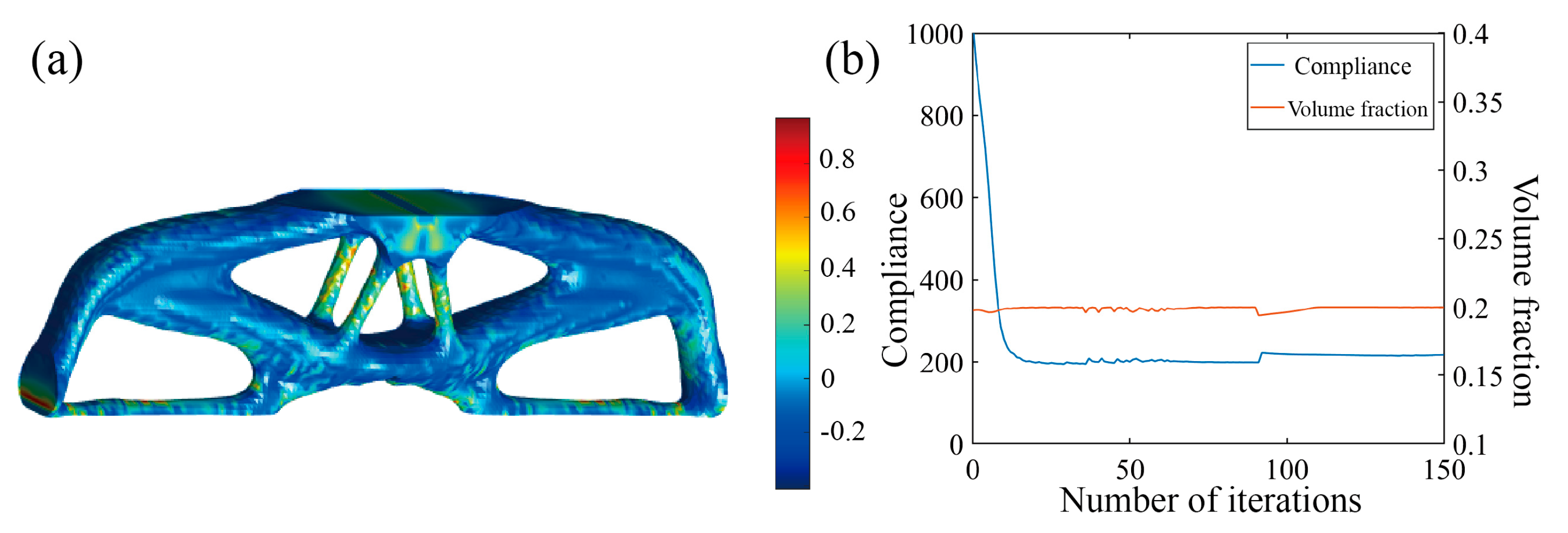 Orthotropic Constitutive Modeling and Tsai–Wu Failure Criterion for ...