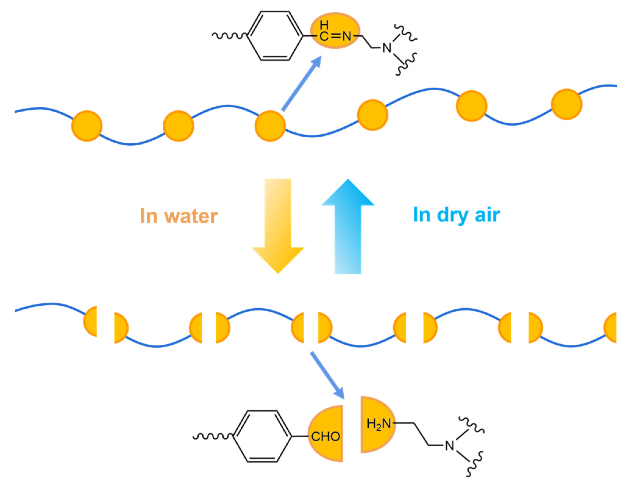 Polyimine-Based Self-Healing Composites: A Review on Dynamic Covalent ...