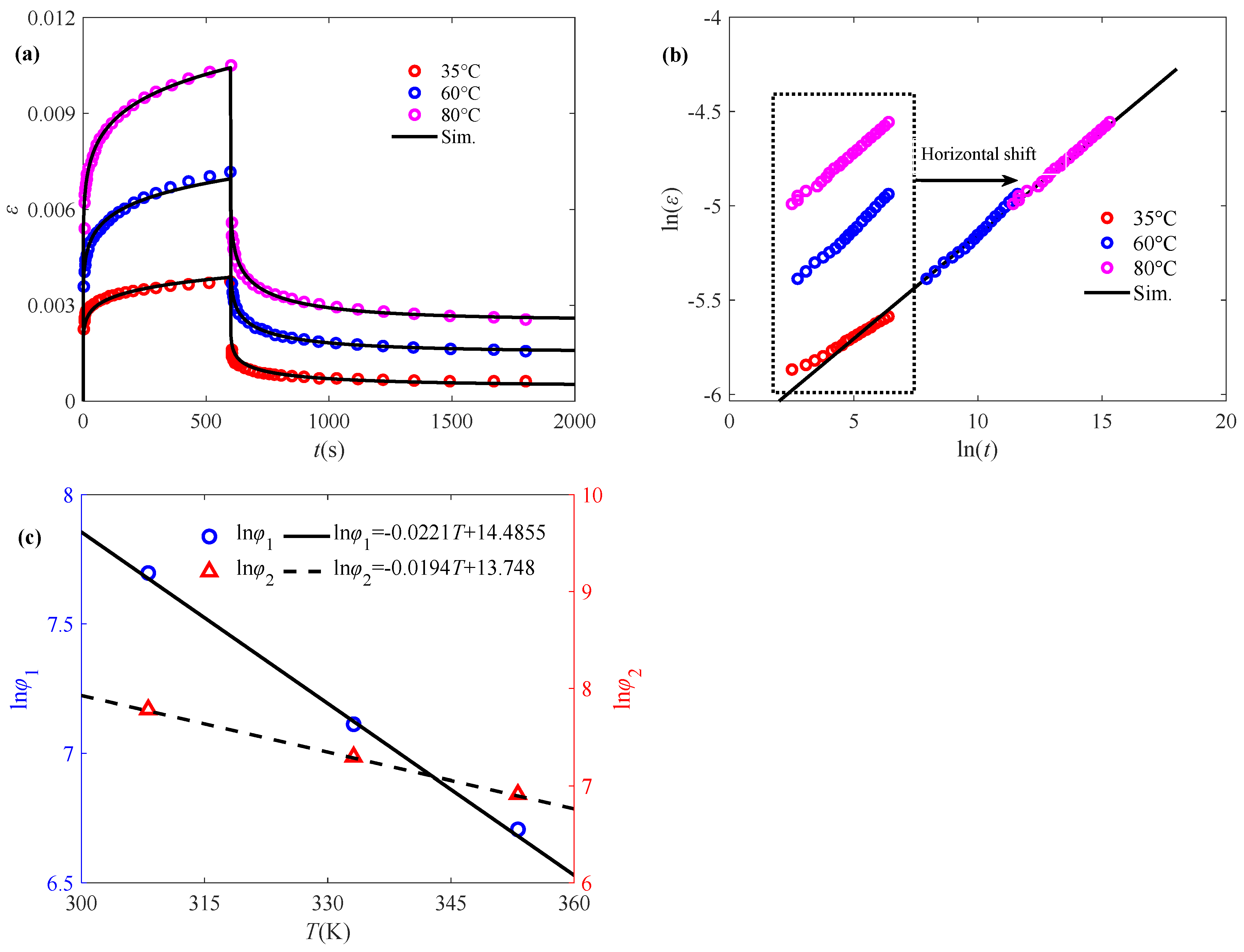 Temperature/Stress-Dependent Fractional Creep Models of Thermoplastic ...