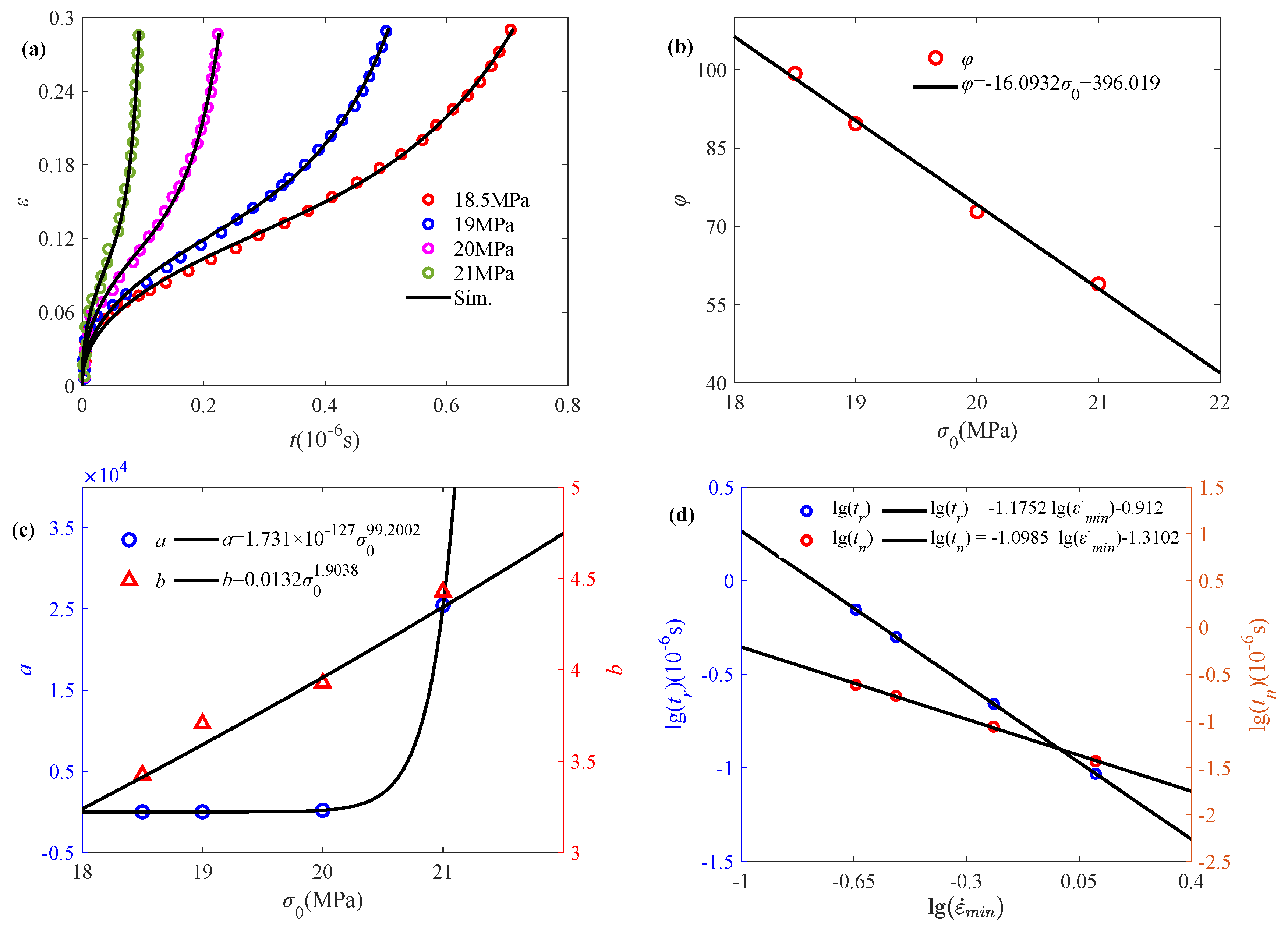 Temperature/Stress-Dependent Fractional Creep Models of Thermoplastic ...