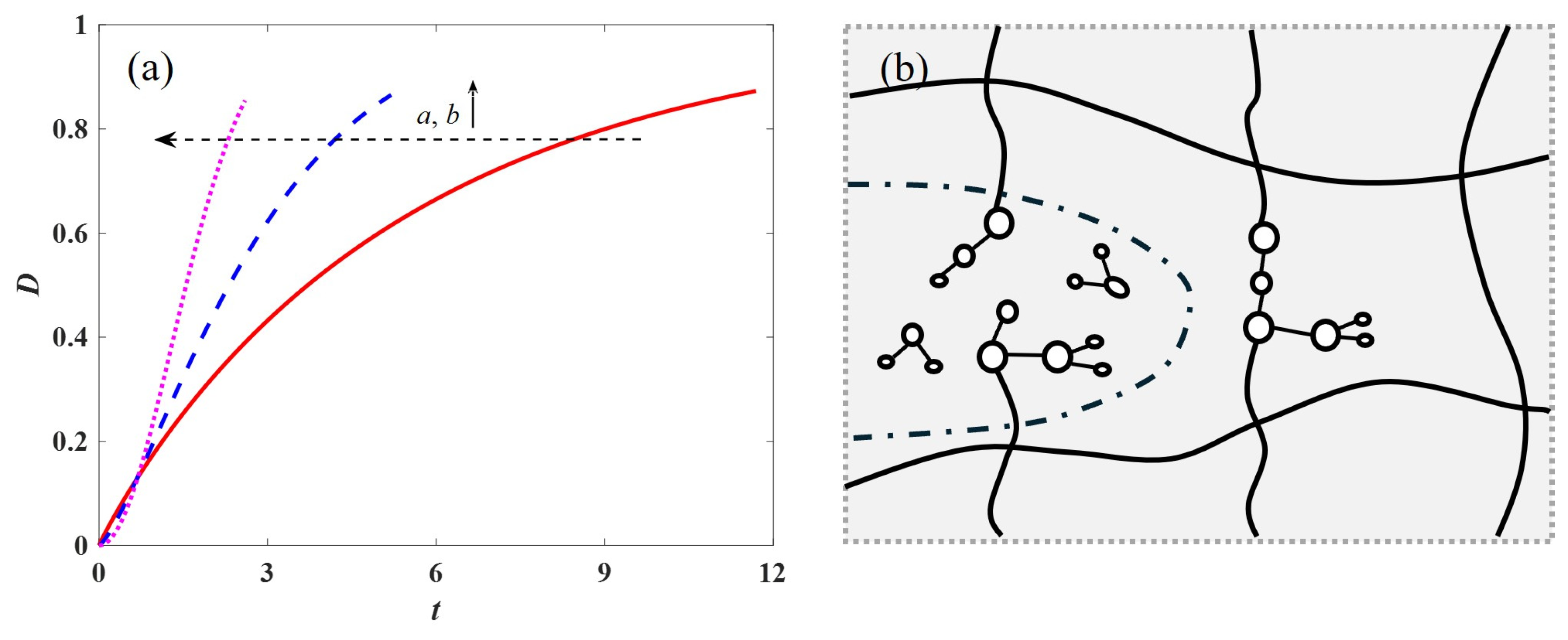 Temperature/Stress-Dependent Fractional Creep Models of Thermoplastic ...