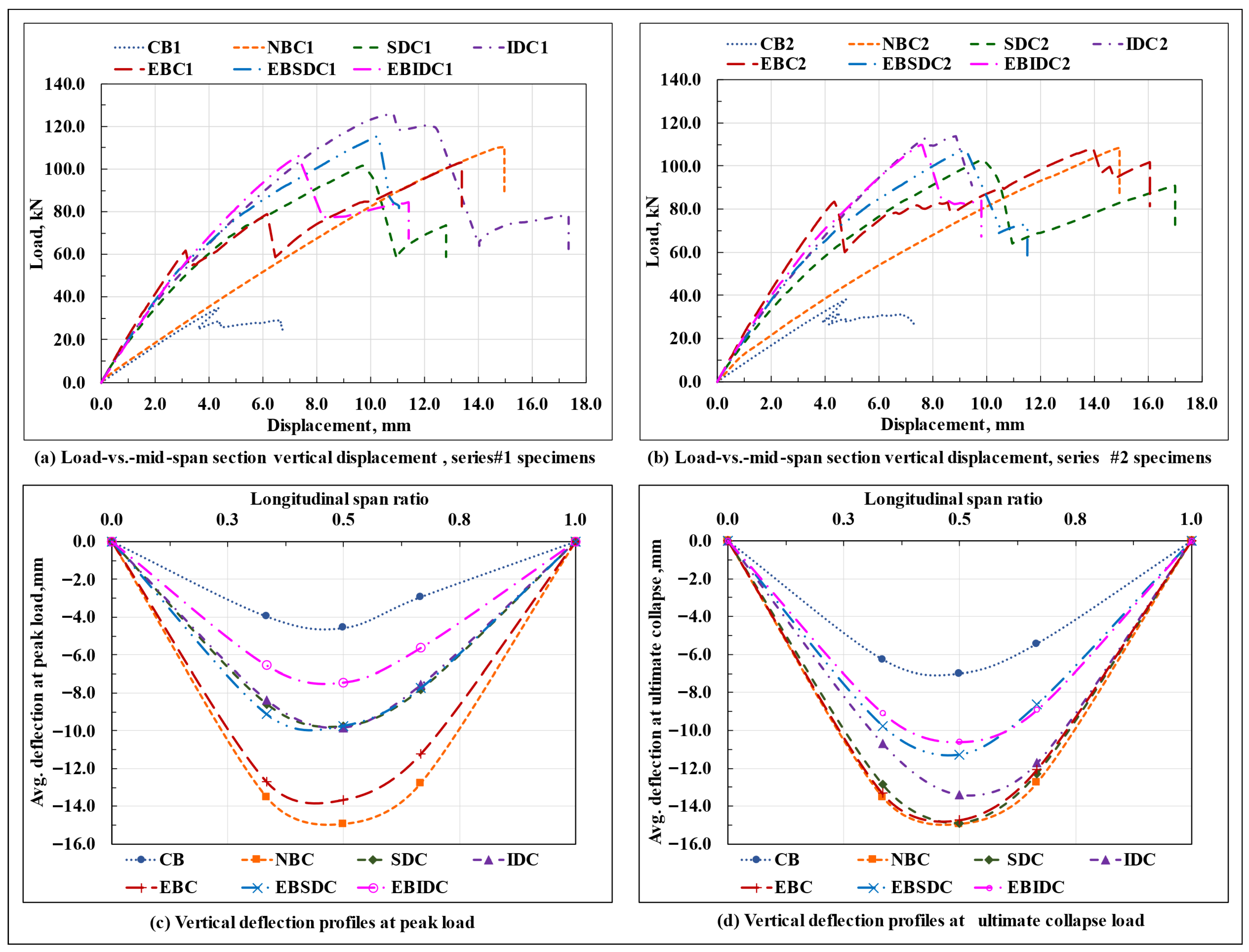 Structural Behavior and Failure Characteristics of Fiber-Reinforced ...