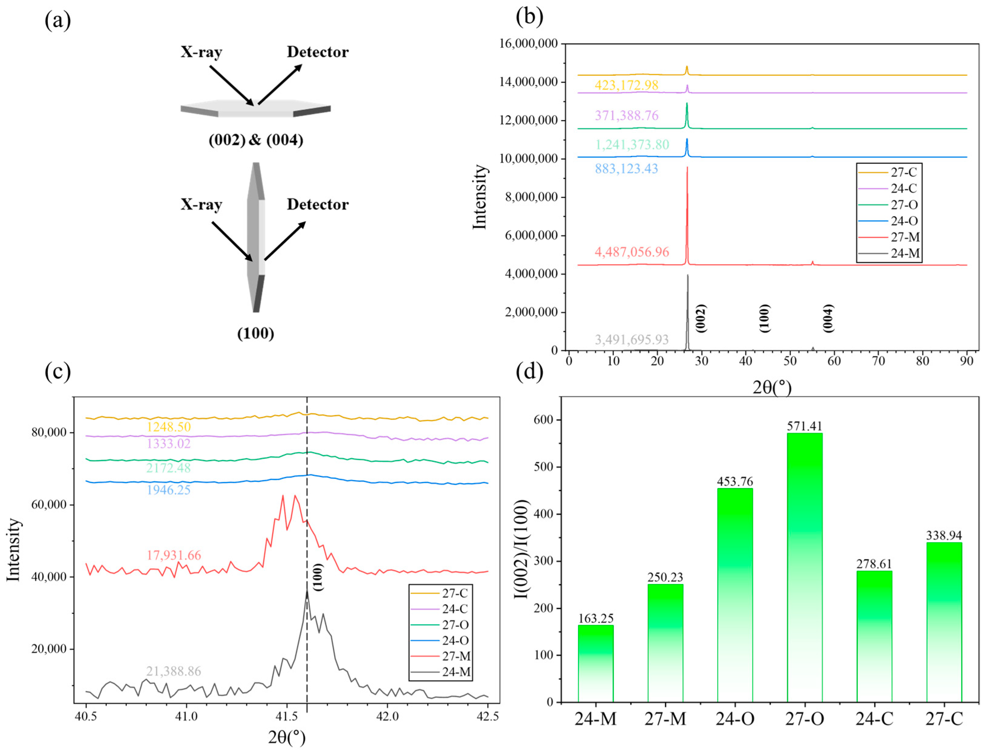 Constructing Highly Ordered Continuous BNNS Networks in COP Film to ...