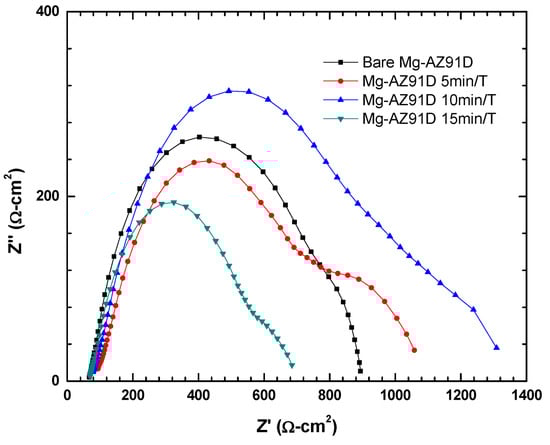 Surface Activation Using Atmospheric Plasma to Improve PHB Coating ...
