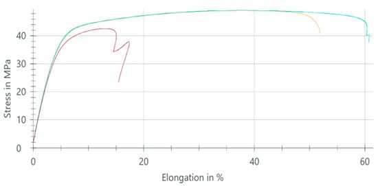 Effect of 20 wt% Glass Fiber Reinforcement on the Mechanical Properties ...