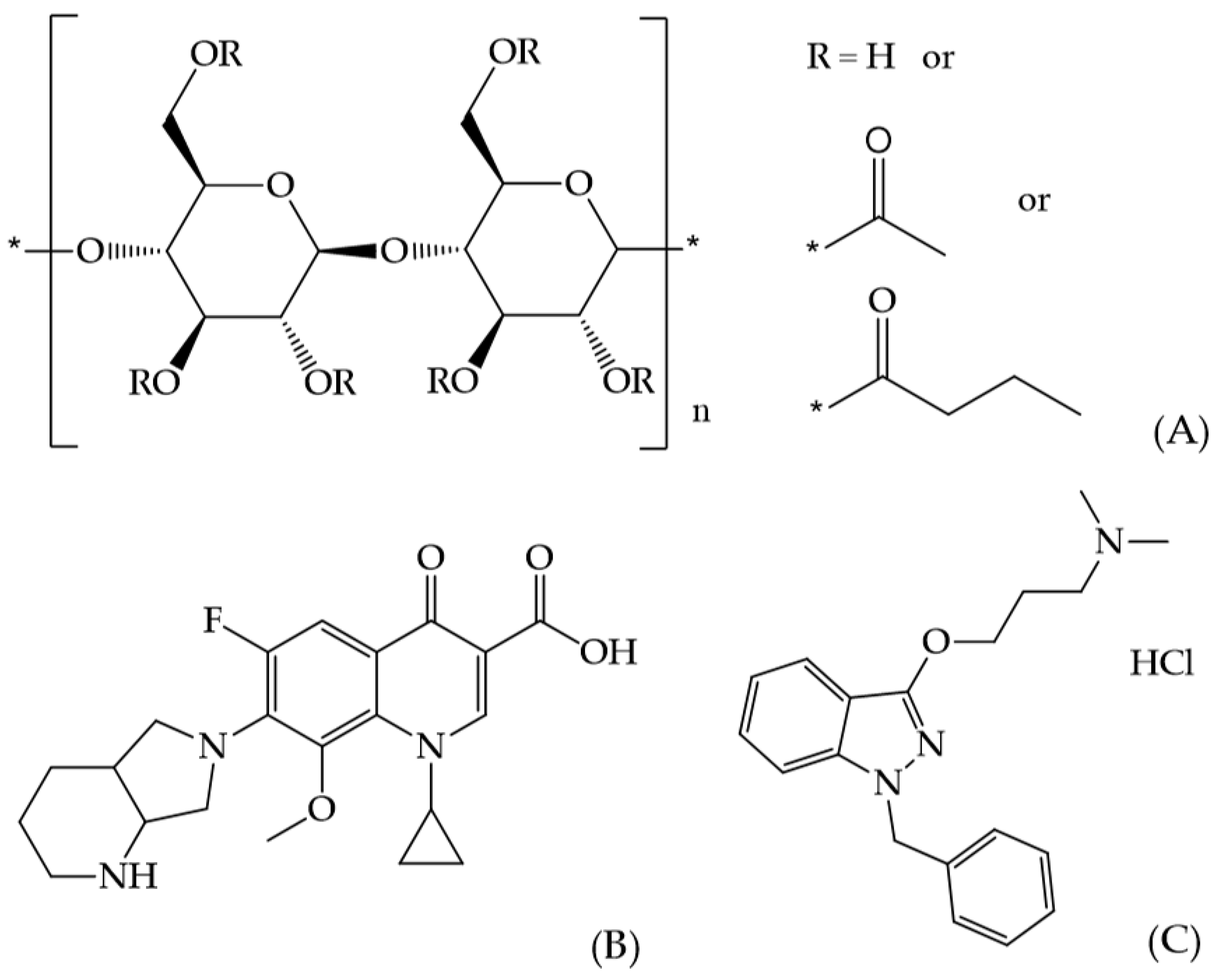 Role of Cellulose Acetate Butyrate on Phase Inversion: Molecular ...