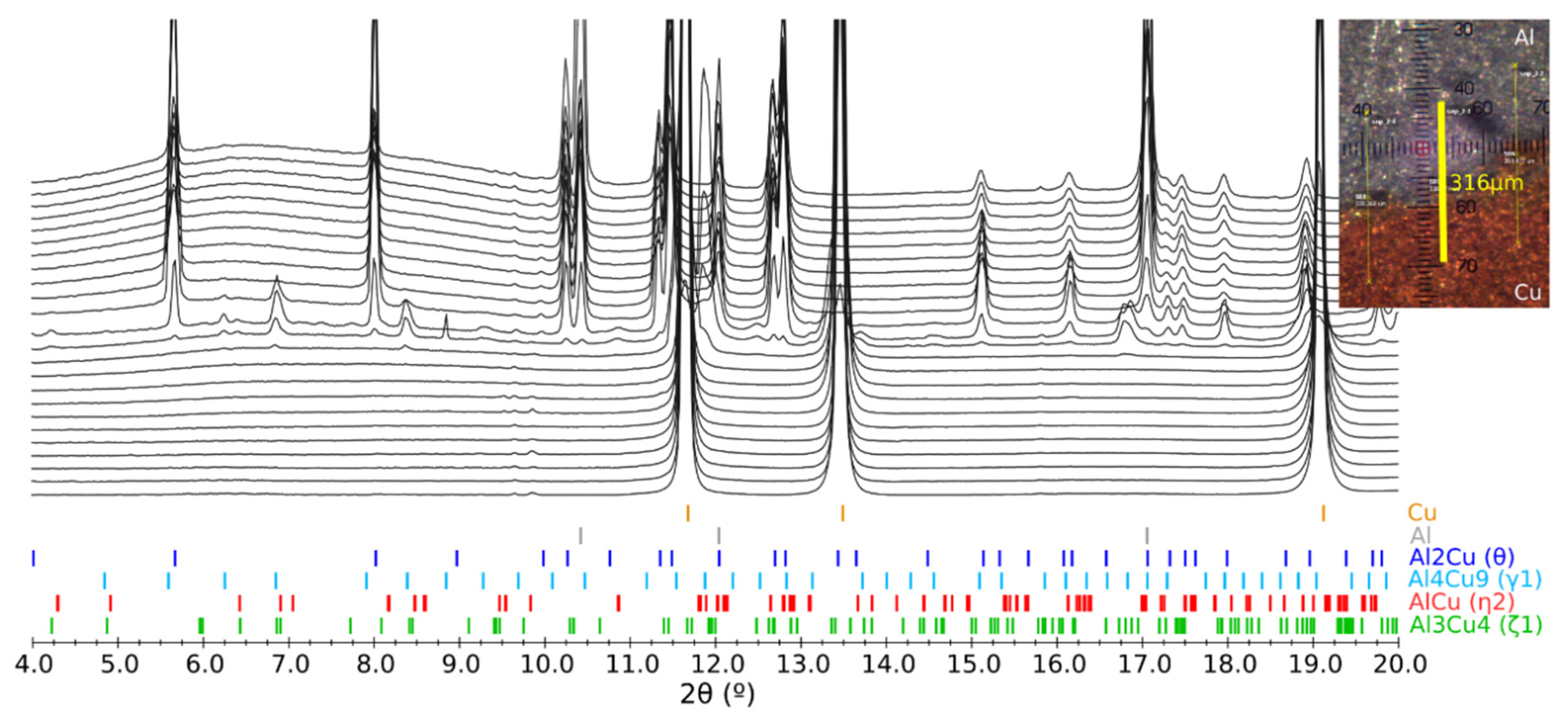 XRD Data Visualization, Processing and Analysis with d1Dplot and ...